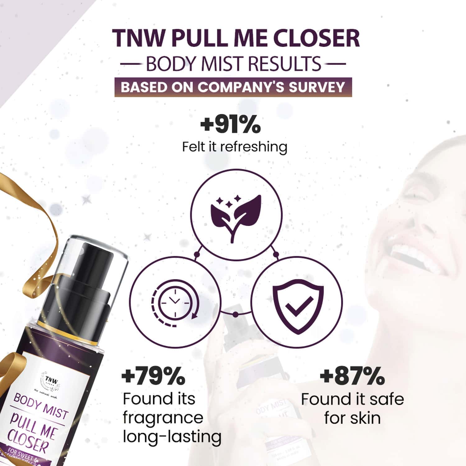 Buy TNW-THE NATURAL WASH PULL ME CLOSER BODY MIST WITH SWEET & REFRESHING FRAGRANCE Online & Get ...