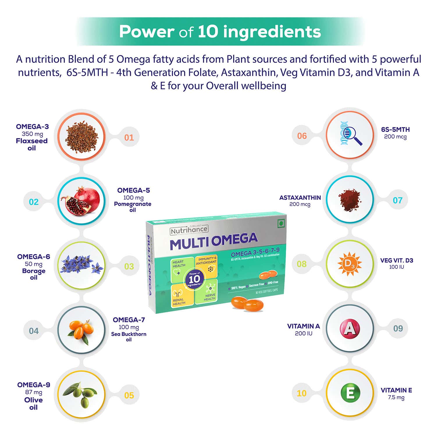 Buy NUTRIHANCE MULTIOMEGA 100% VEGAN OMEGA SOFTGEL (10 VEG SOFTGELS ...