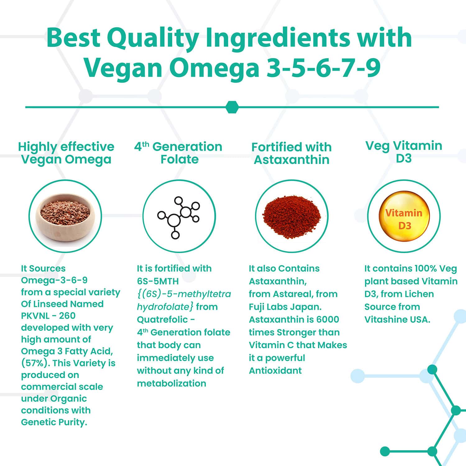 Buy NUTRIHANCE MULTIOMEGA 100% VEGAN OMEGA SOFTGEL (10 VEG SOFTGELS ...