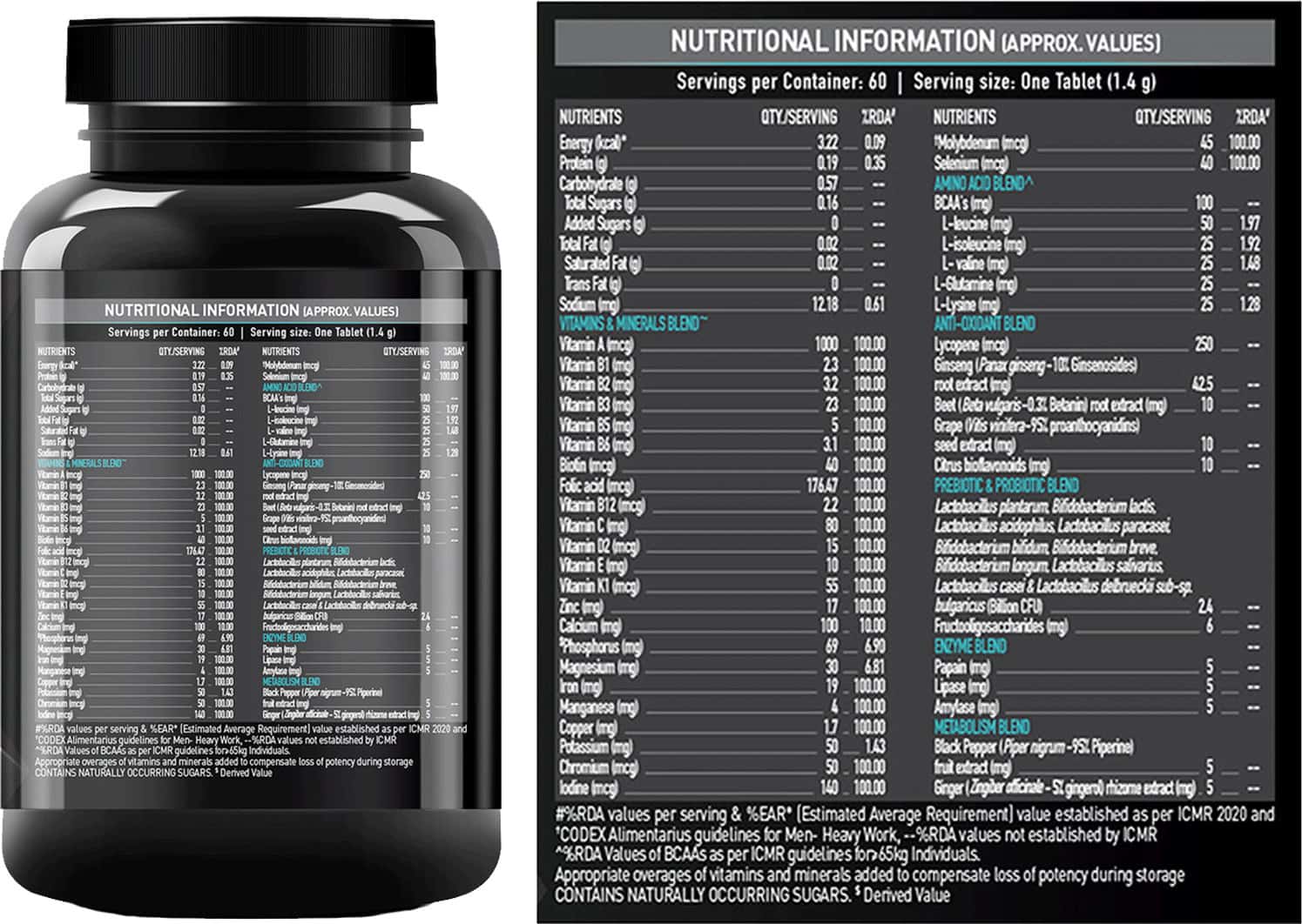 Buy MUSCLEBLAZE MB- VITE & FISH OIL 1000MG COMBO PACK (2 X 60 TABLETS ...