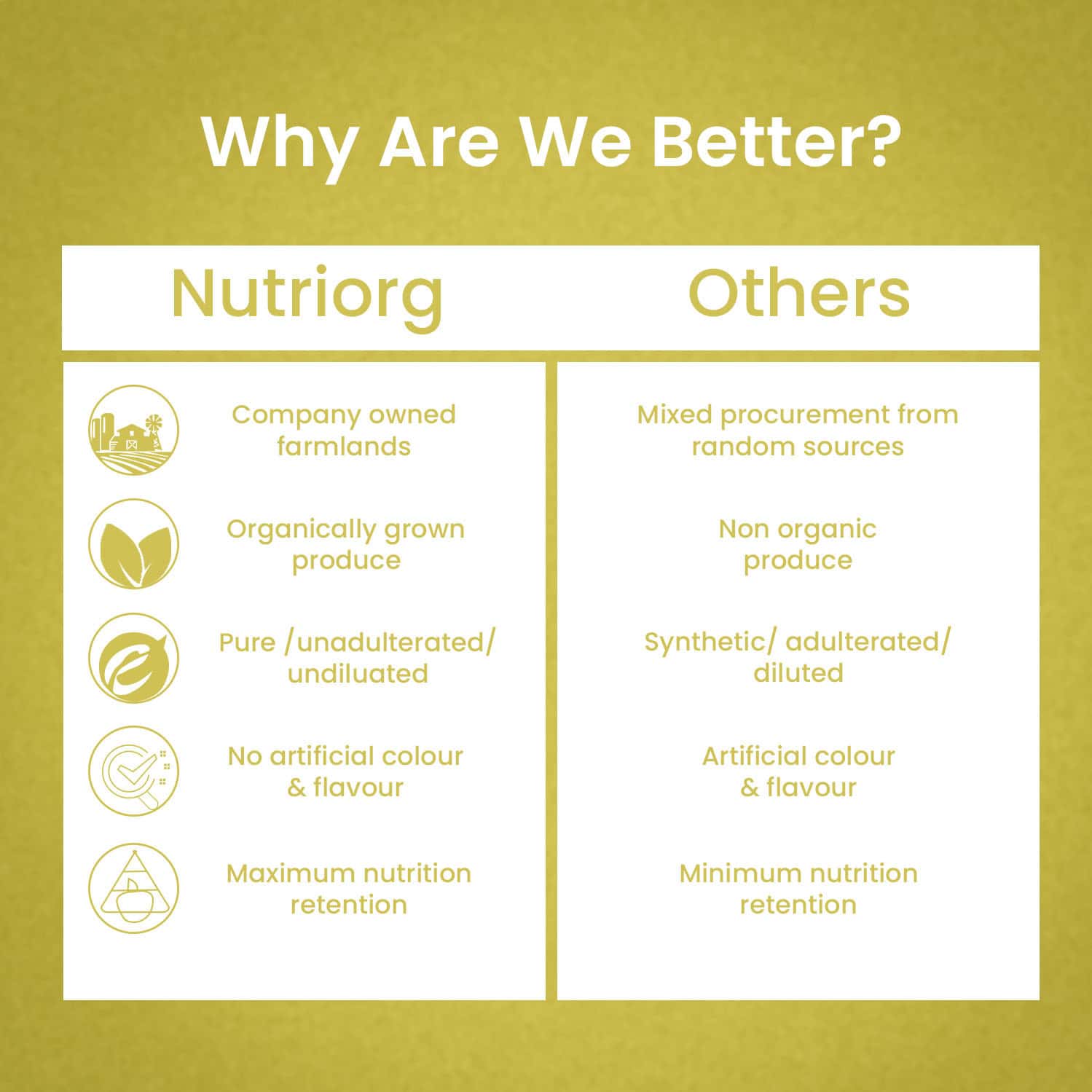 Buy NUTRIORG NUTRI FIT JUICE 1000ML Online & Get Upto 60% OFF at PharmEasy