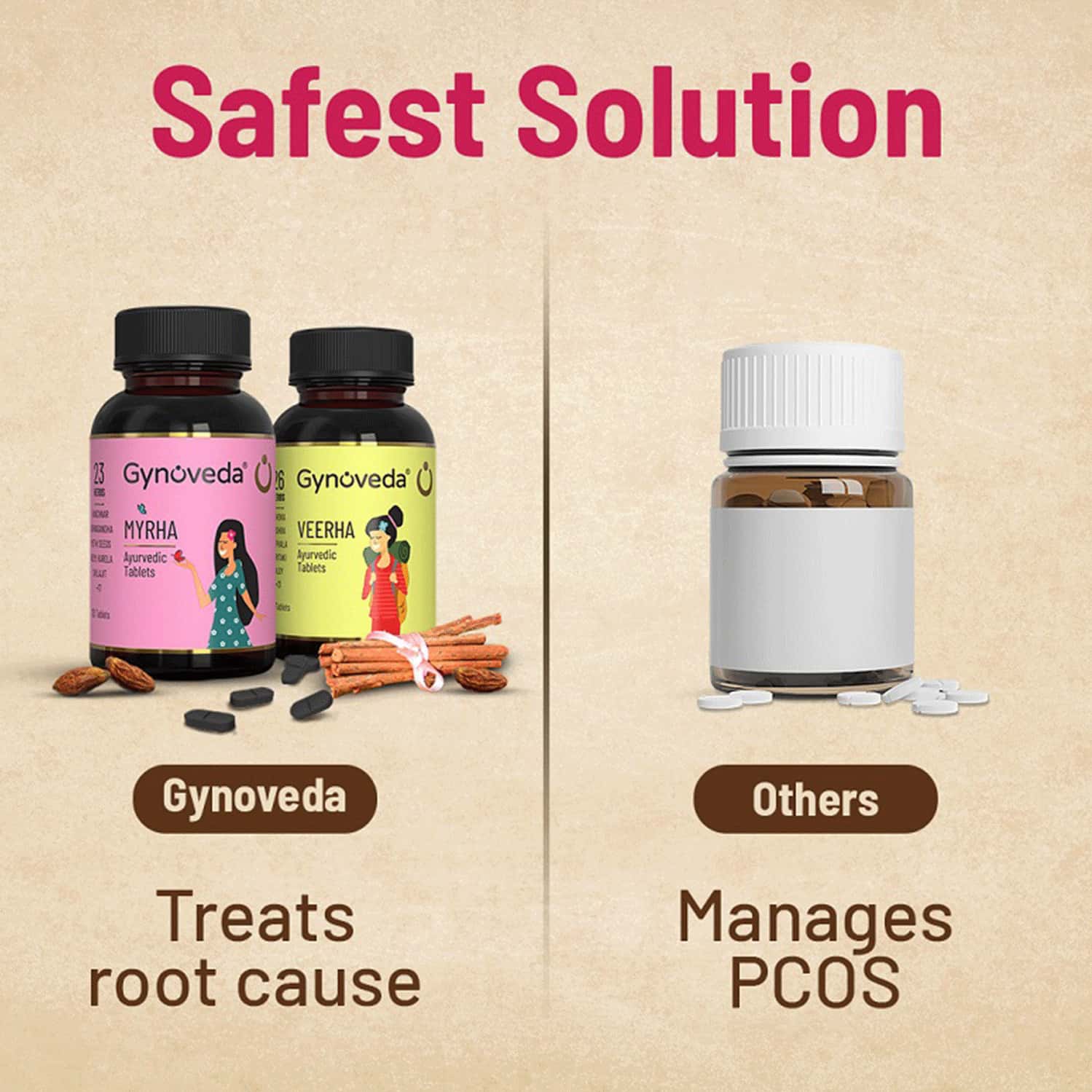 Buy GYNOVEDA PCOS PCOD AYURVEDIC MEDICINE FOR HEAVY FLOW EARLY PERIODS ...