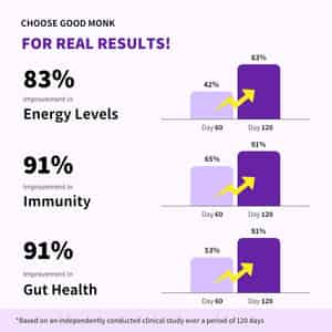 Buy GOOD MONK FAMILY NUTRITION MIX | TO IMPROVE ENERGY | IMMUNITY & GUT ...