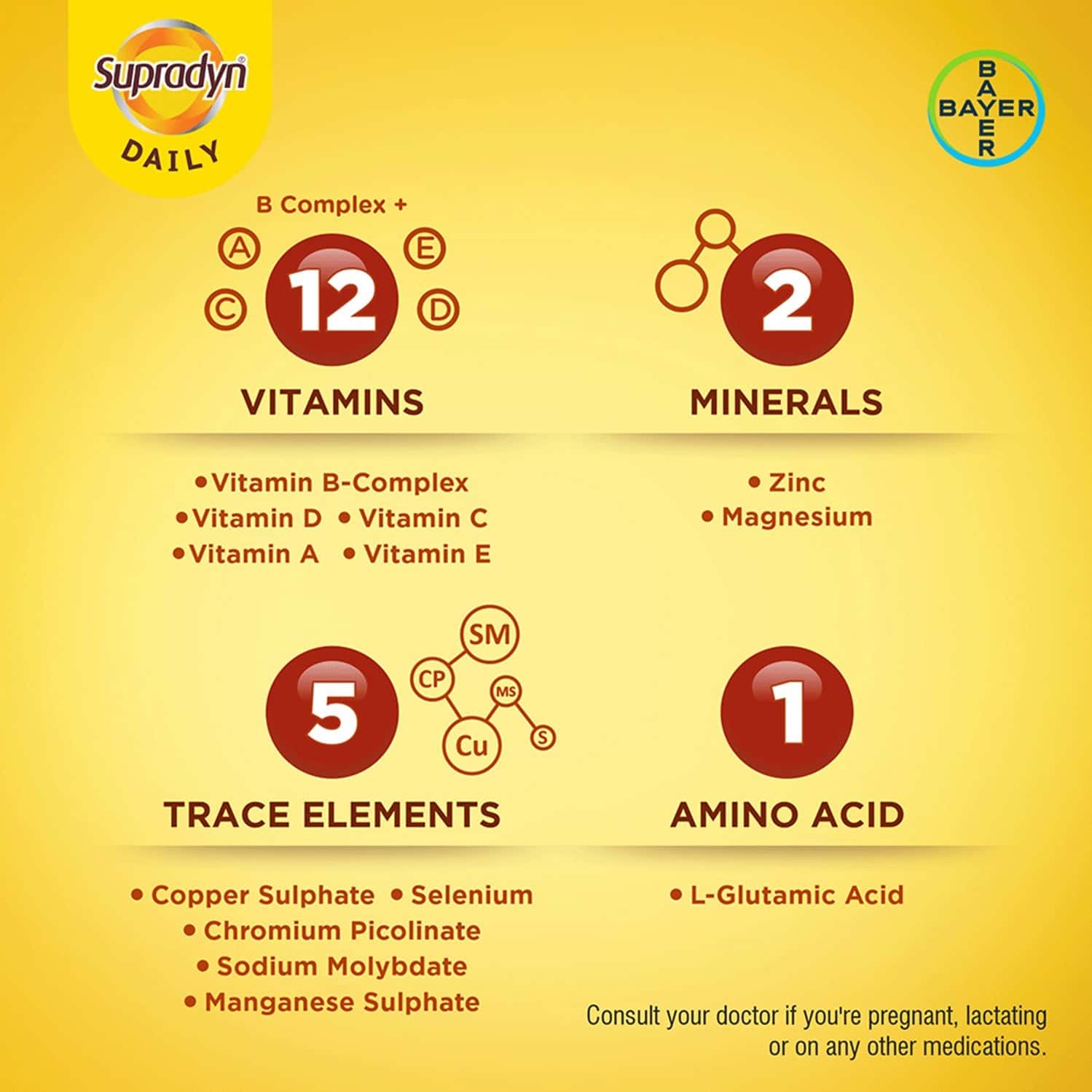 Buy SUPRADYN DAILY MULTIVITAMIN TABLETS 15S Online & Get Upto 60% OFF ...