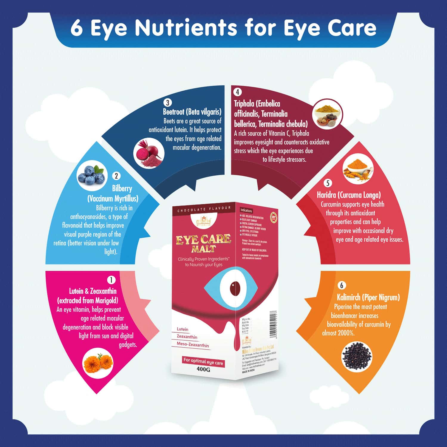 Buy MBDHWELLNESS EYE CARE MALT VISION HEALTH FOR ALL AGES {LUTEIN ...