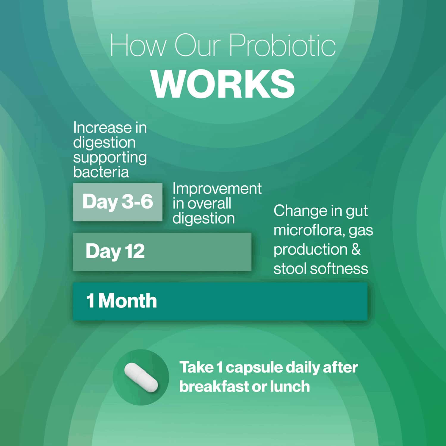 Buy TUMMY PROBIOTIC PACK 1 Online & Get Upto 60% OFF at PharmEasy