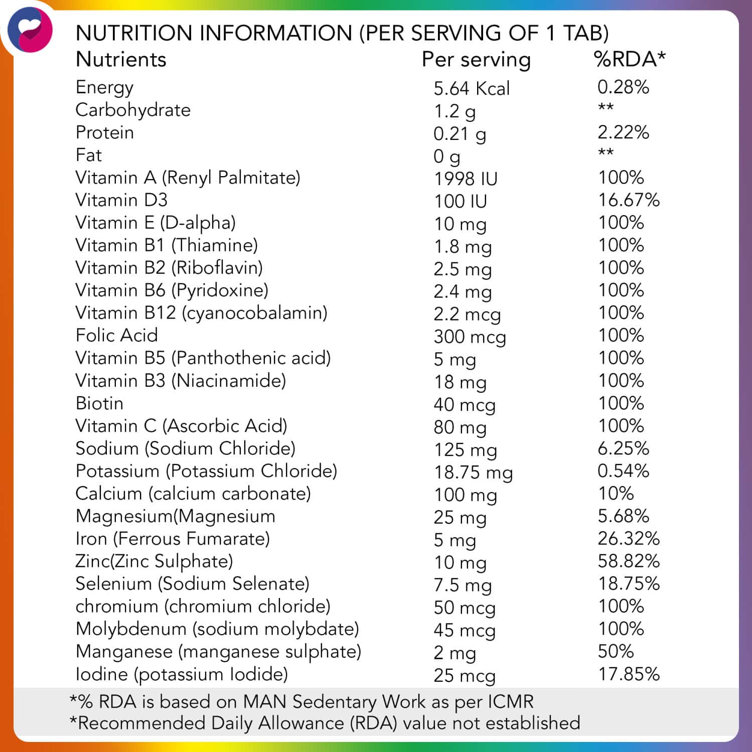 Buy TUSKCA MULTIVITAMIN EFFERVESCENT TABLET LIME AND LEMON - BOTTLE (20 ...
