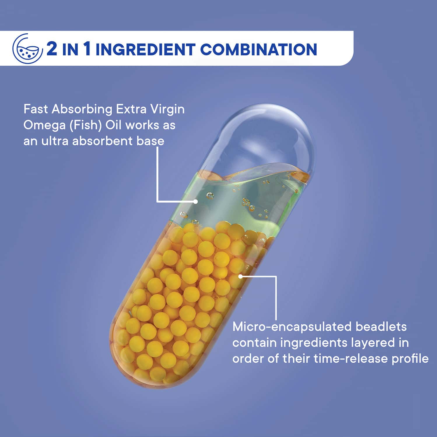 Buy WELLBEING NUTRITION SLOW | EXTRA VIRGIN OMEGA-3 (60 CAPSULES ...