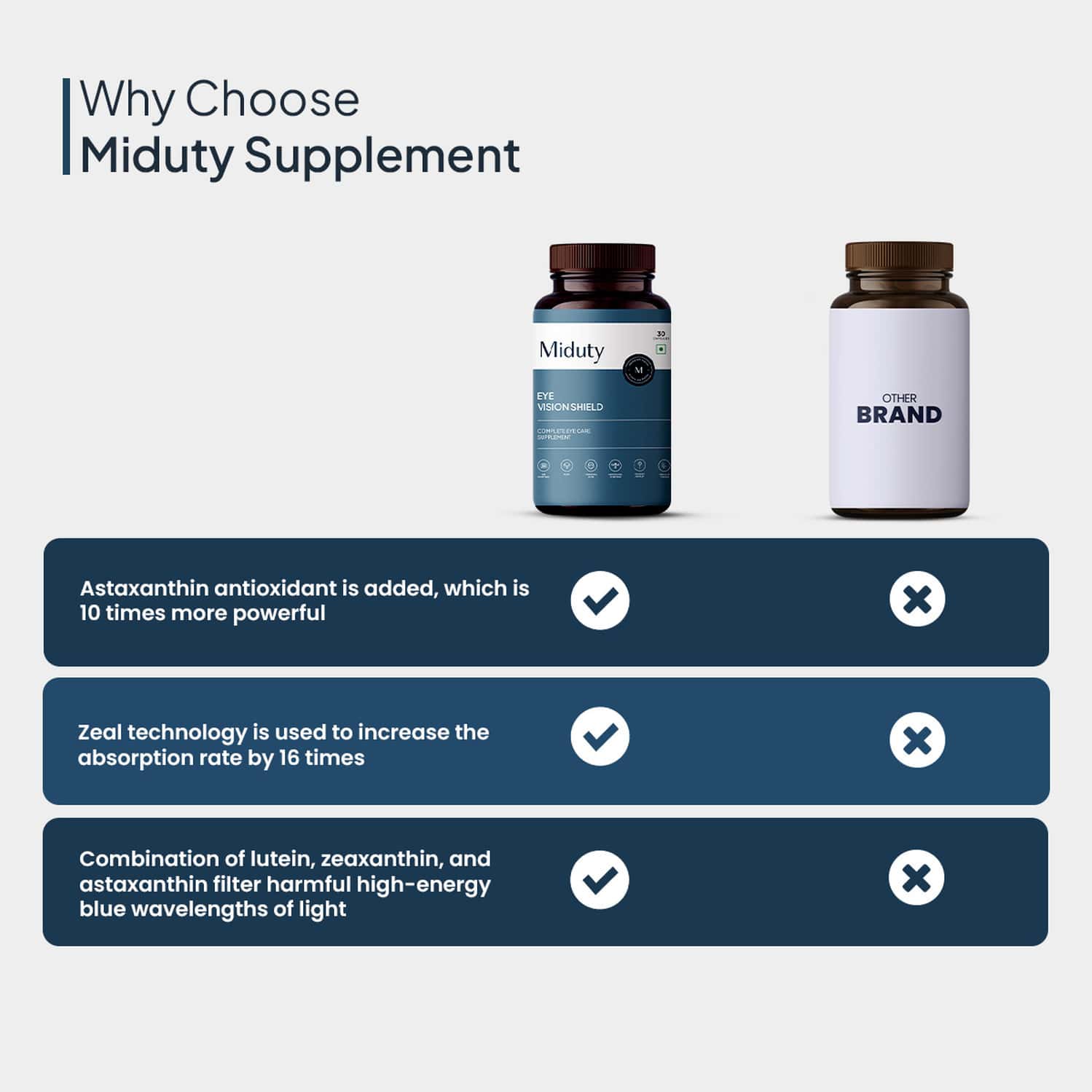 Buy MIDUTY PALAK NOTES EYE VISION SHIELD - SUPPLEMENT DRY EYES - EYE ...