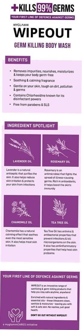 Buy MYGLAMM WIPEOUT GERM KILLING BODY WASH - 200ML Online & Get Upto 60 ...