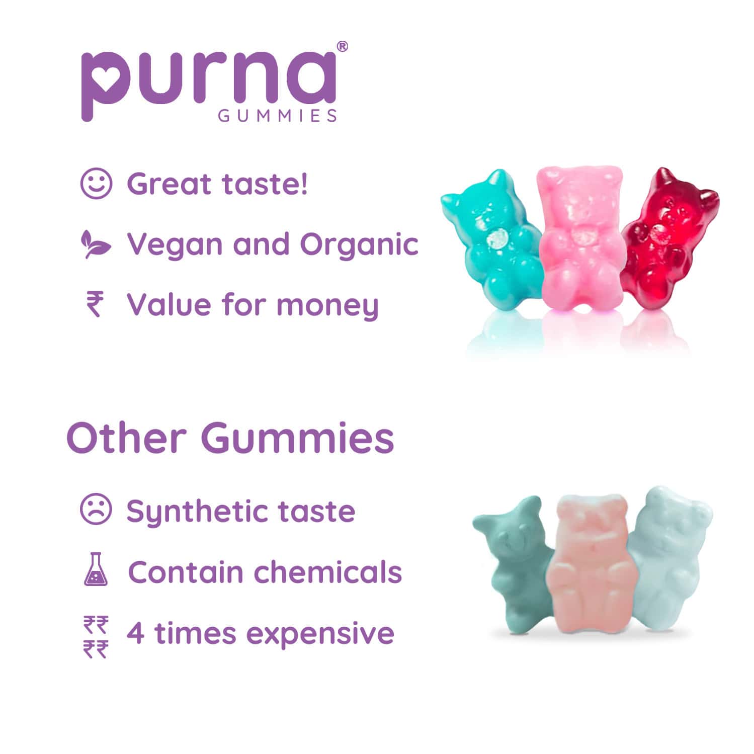Buy PURNA MELATONIN WILD BERRY FLAVOR GUMMIES FOR SLEEP WELL & REDUCED ...