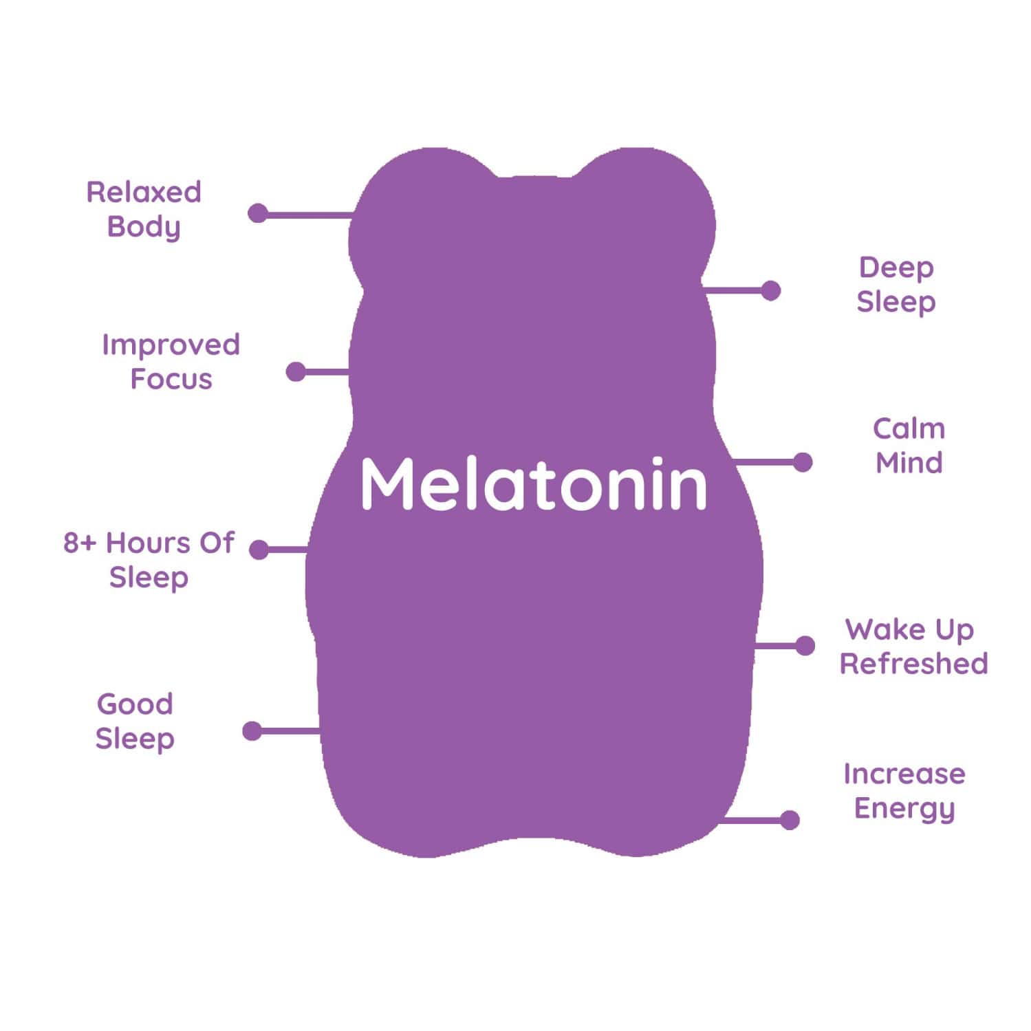 Buy PURNA MELATONIN WILD BERRY FLAVOR GUMMIES FOR SLEEP WELL & REDUCED ...