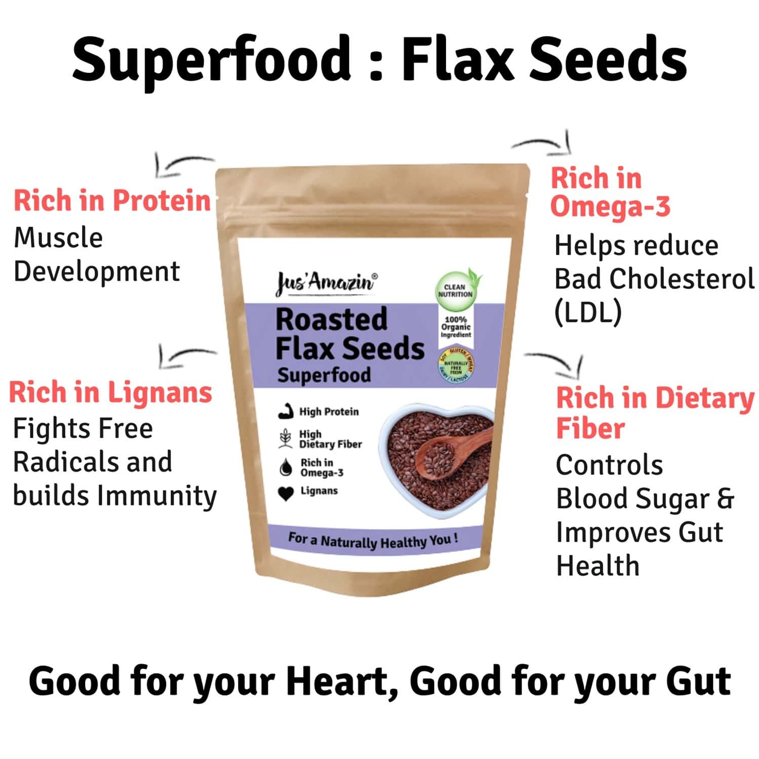 Buy JUS AMAZIN ROASTED FLAX SEEDS (500G) SUPERFOOD RICH IN FIBER ...