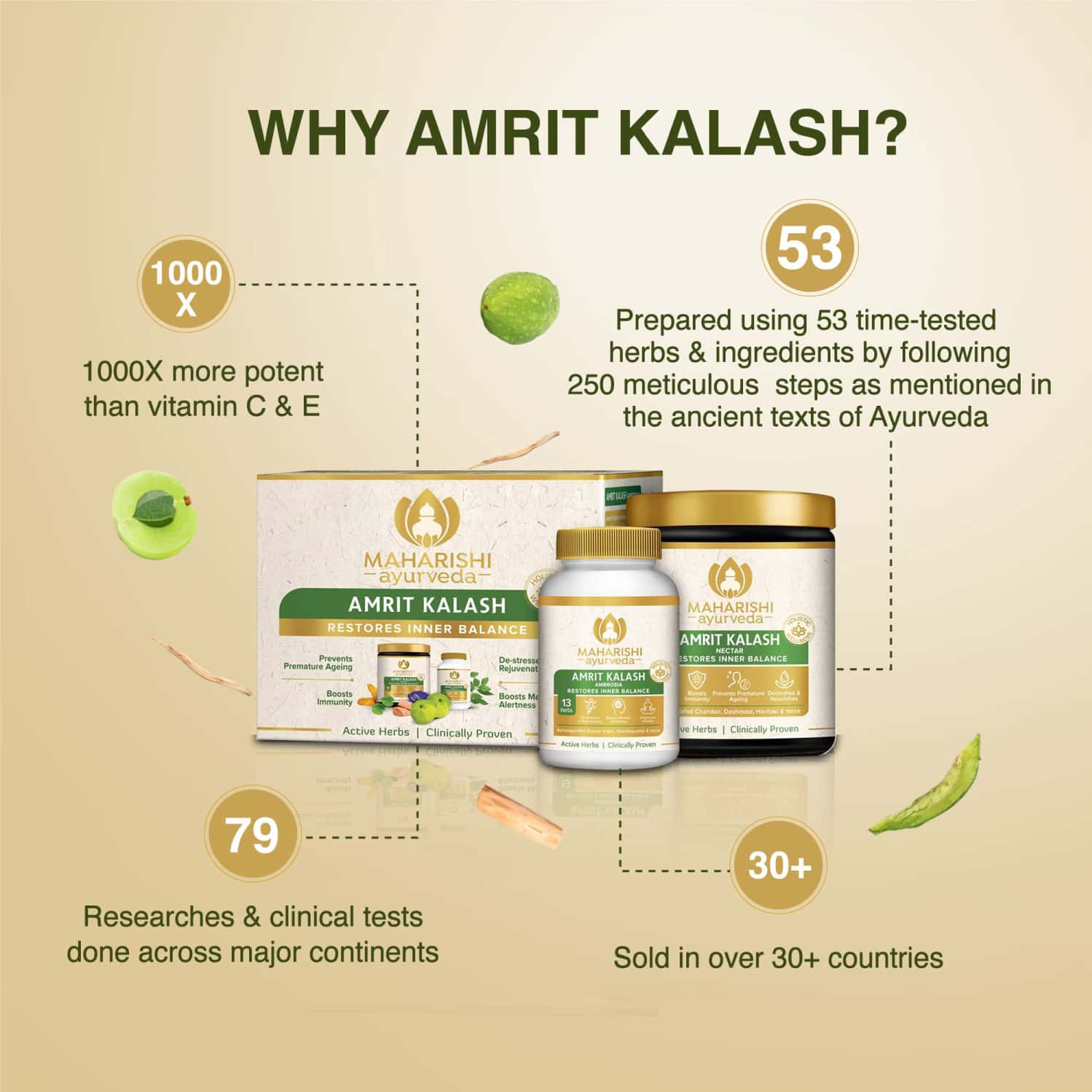 Buy MAHARISHI AYURVEDA AMRIT KALASH AMBROSIA TAB (60 TABLETS) Online ...