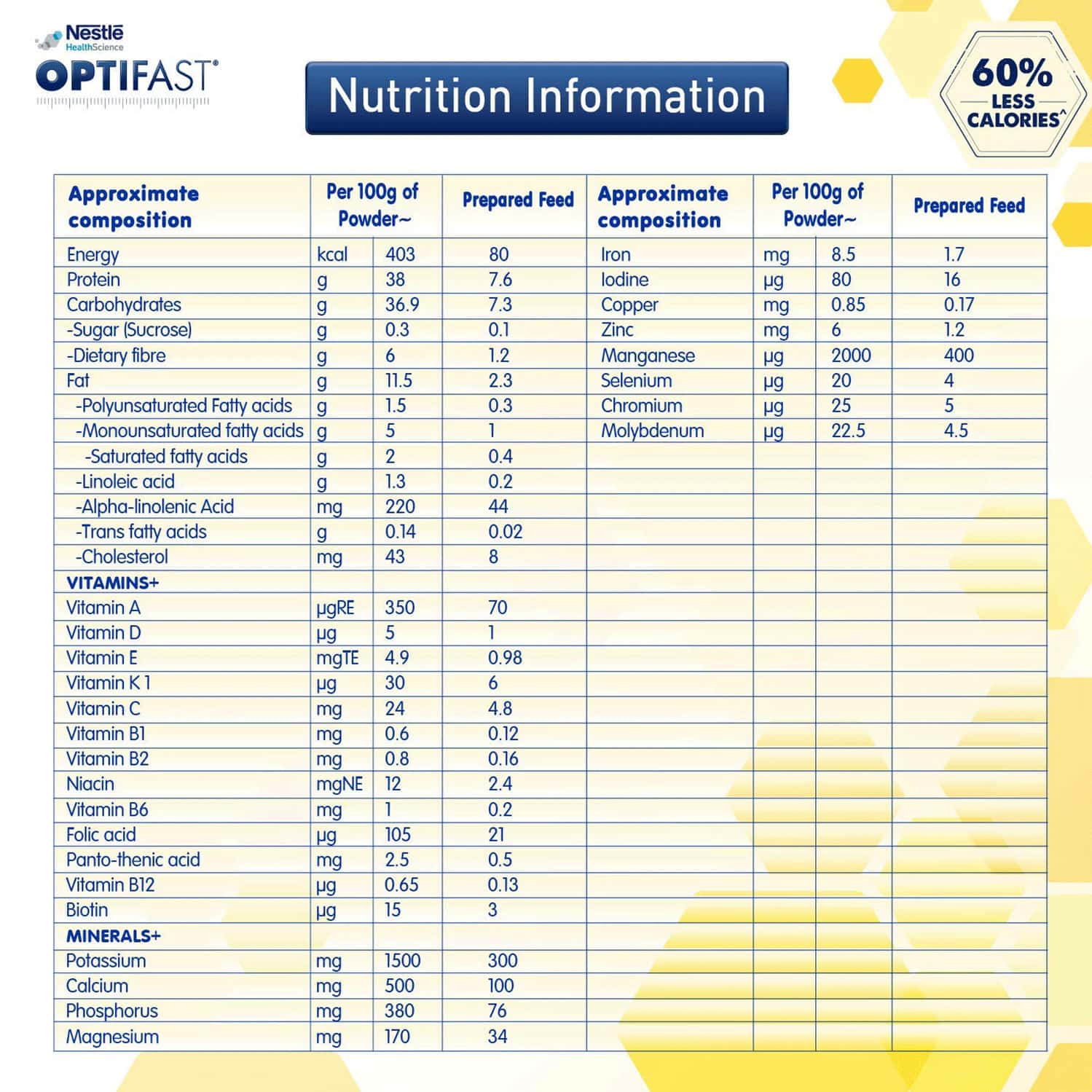 Buy NESTLE OPTIFAST SCIENTIFICALLY DESIGNED WEIGHT LOSS DIET 400G PET ...