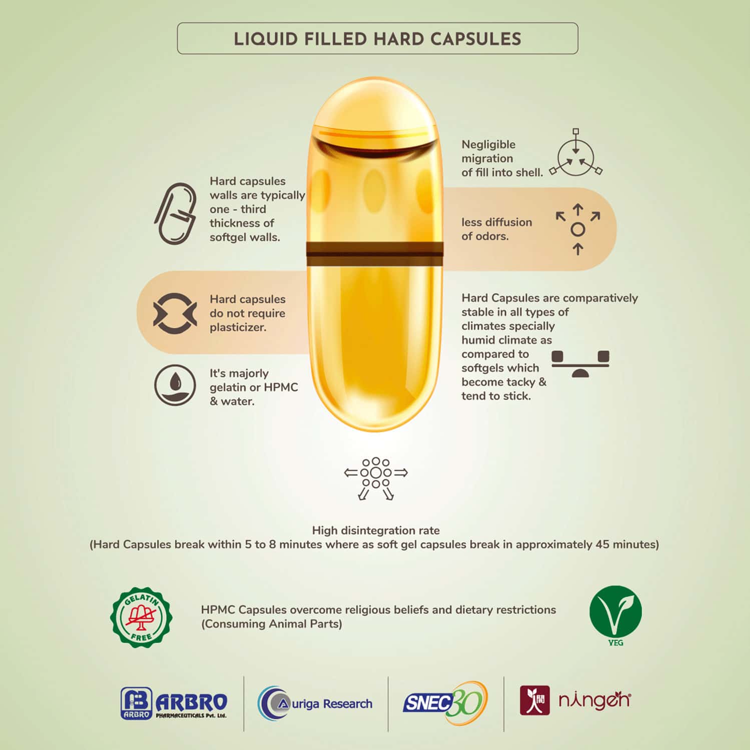 Buy NINGEN FISH OIL CAPSULES FOR EYES SKIN HEART HAIR - 30 NON-VEG ...