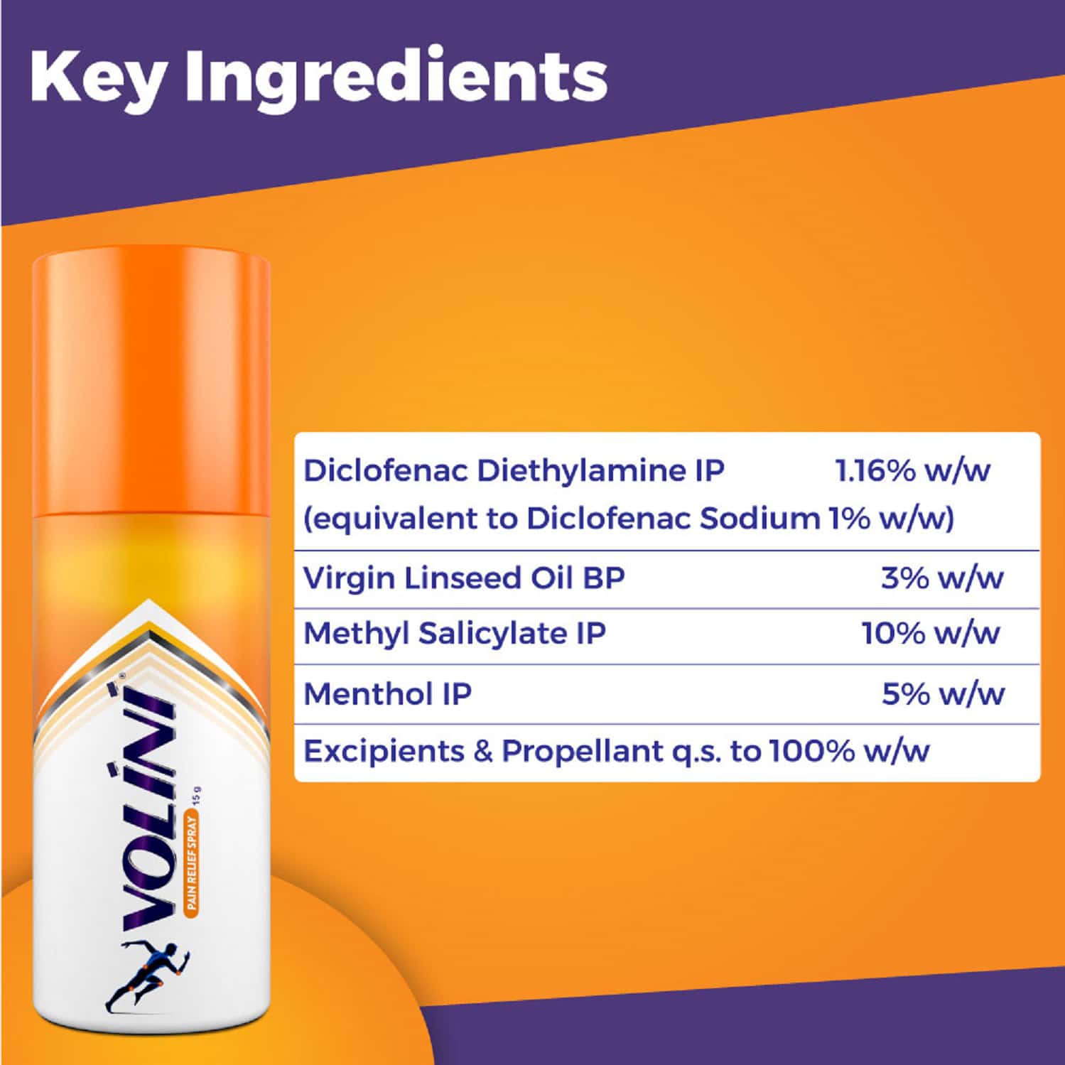 Buy VOLINI PAIN RELIEF SPRAY 15G WITH VOLINI PAIN RELIEF GEL 4G FREE ...