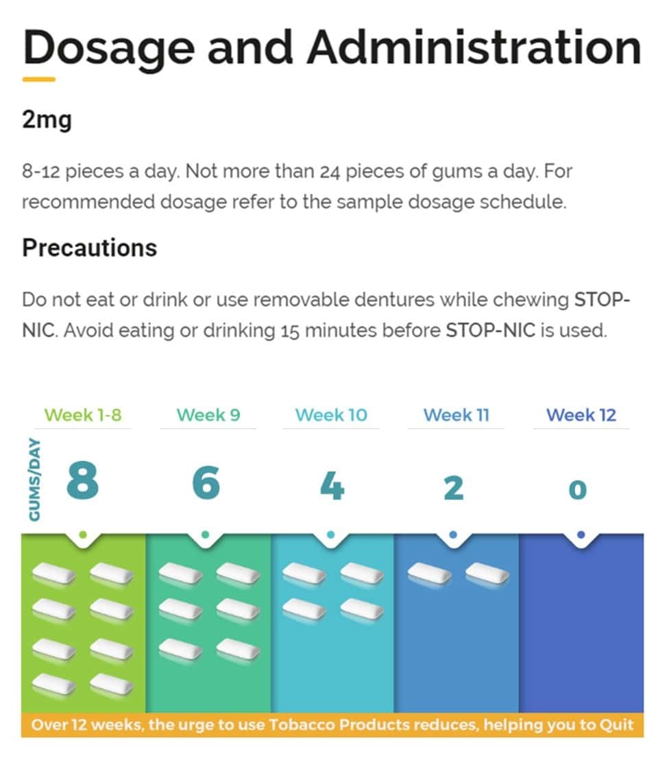 Buy STOP-NIC Online & Get Upto 60% OFF at PharmEasy