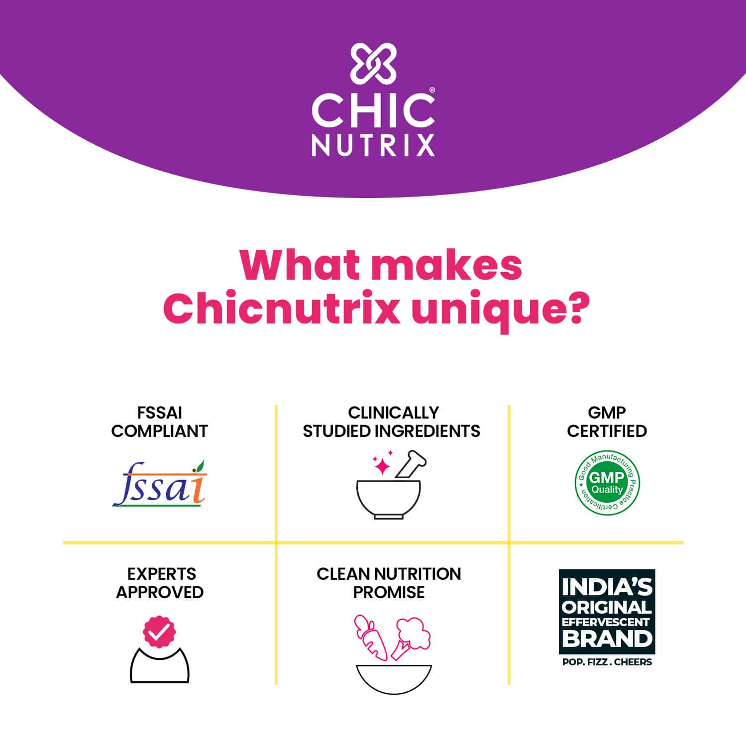 Buy CHICNUTRIX BEAUTYMINS | MULTIVITAMIN FOR WOMEN WITH GRAPE (20 ...