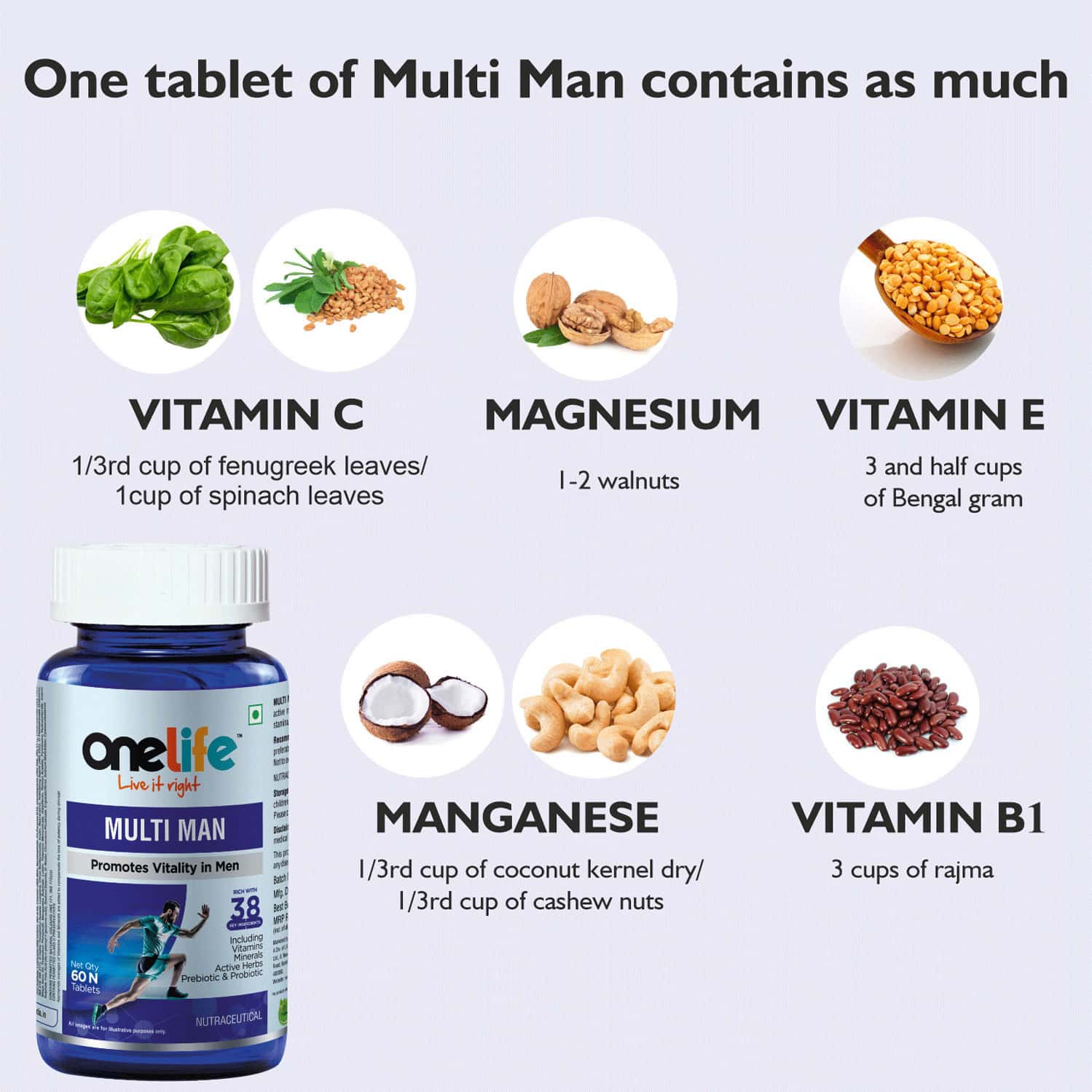 Buy ONELIFE MULTI MAN - 60 TABLETS Online & Get Upto 60% OFF at PharmEasy