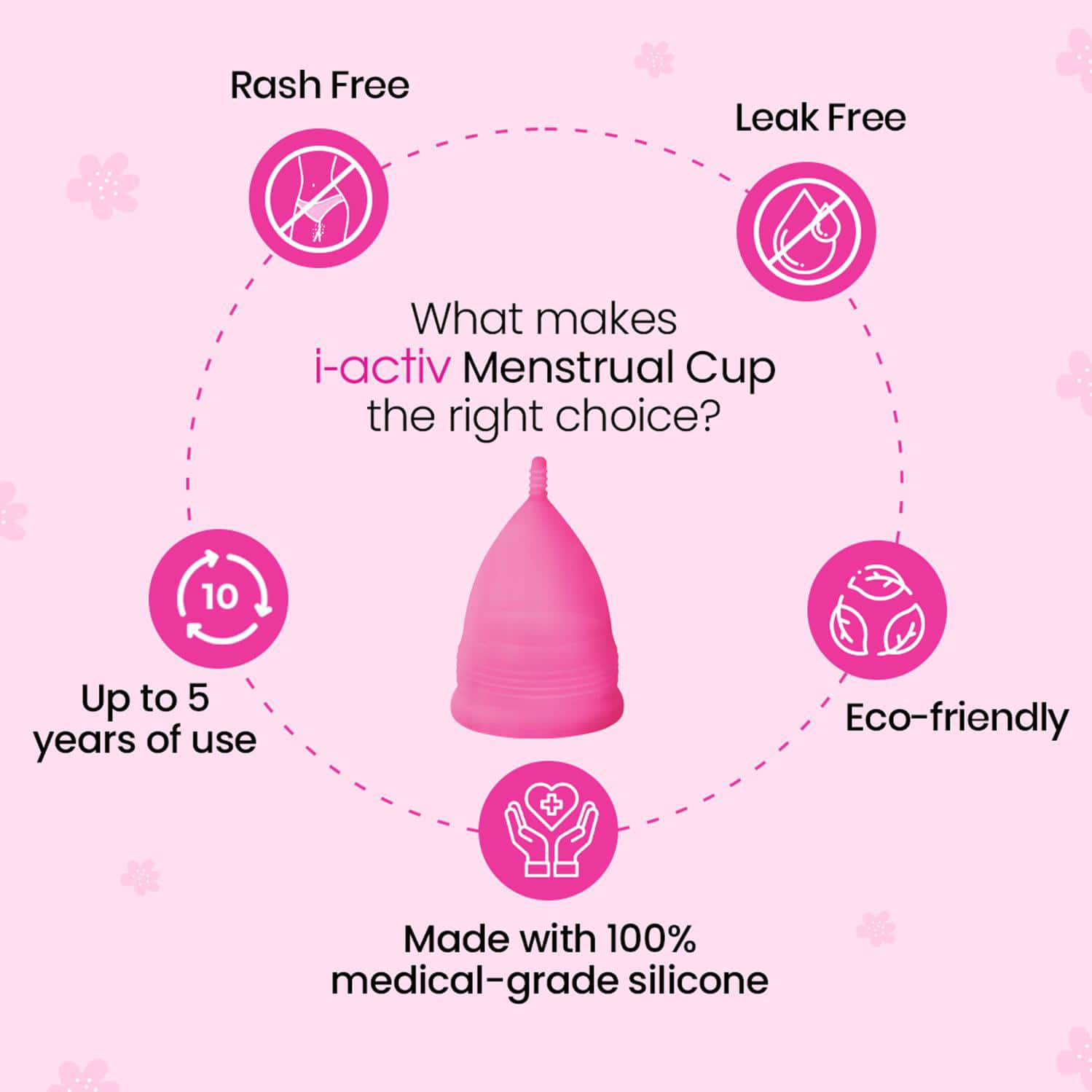 Buy I-ACTIV MENSTRUAL CUP FOR WOMEN WITH FREE STERILIZER CASE & ULTRA SOFT WITH POUCH SMALL PACK ...