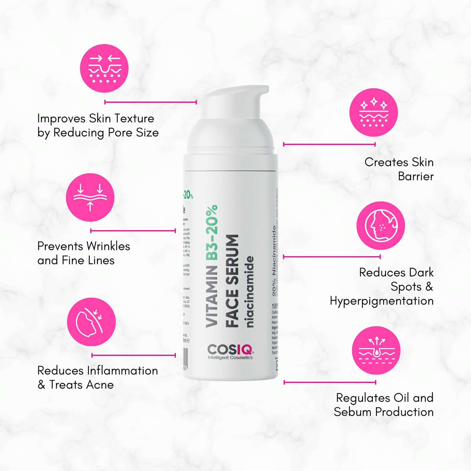 Buy COS-IQ NIACINAMIDE VITAMIN B3-20% HIGH DOSE FACE SERUM 30ML 4% ...