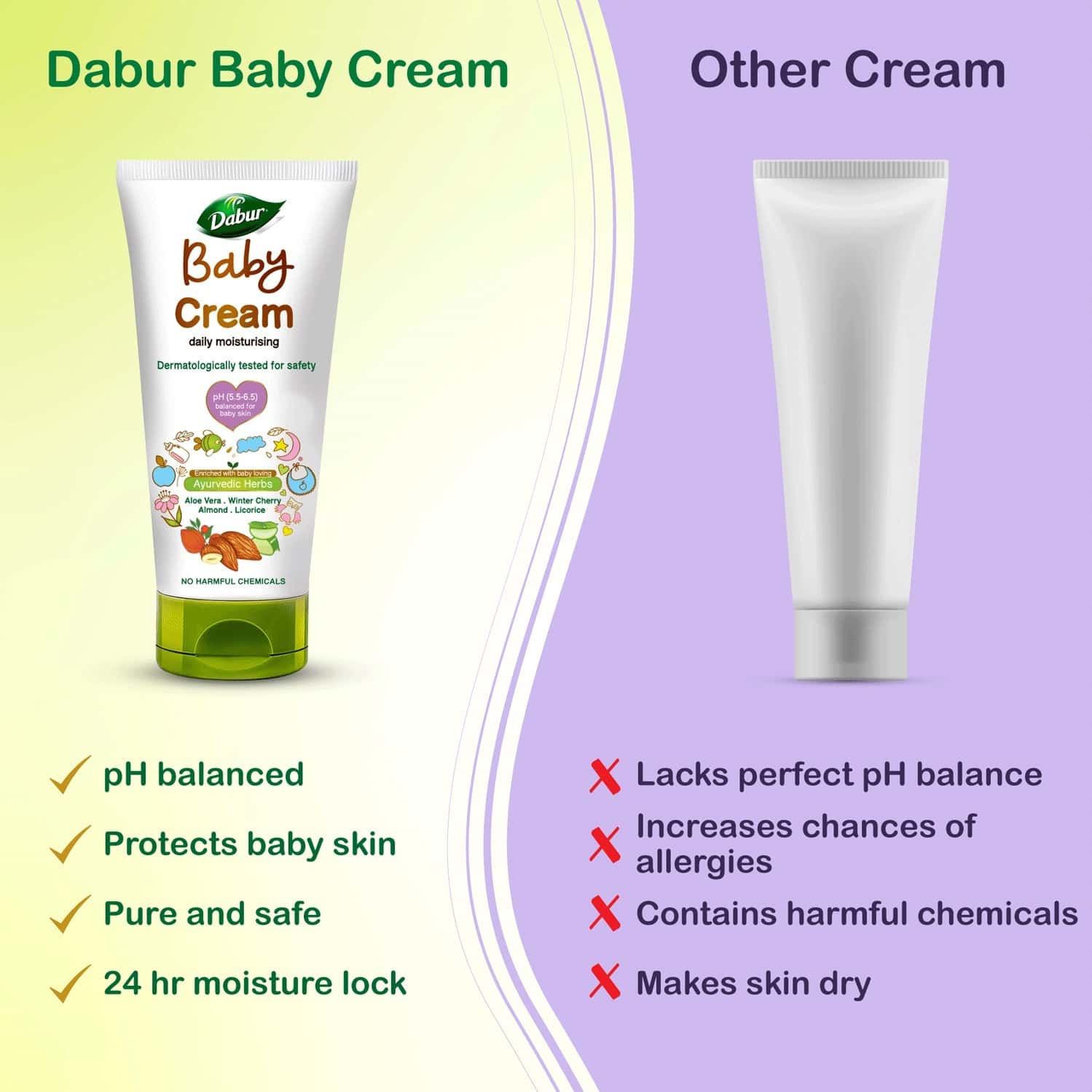 Buy DABUR BABY CREAM 200G Online & Get Upto 60% OFF at PharmEasy