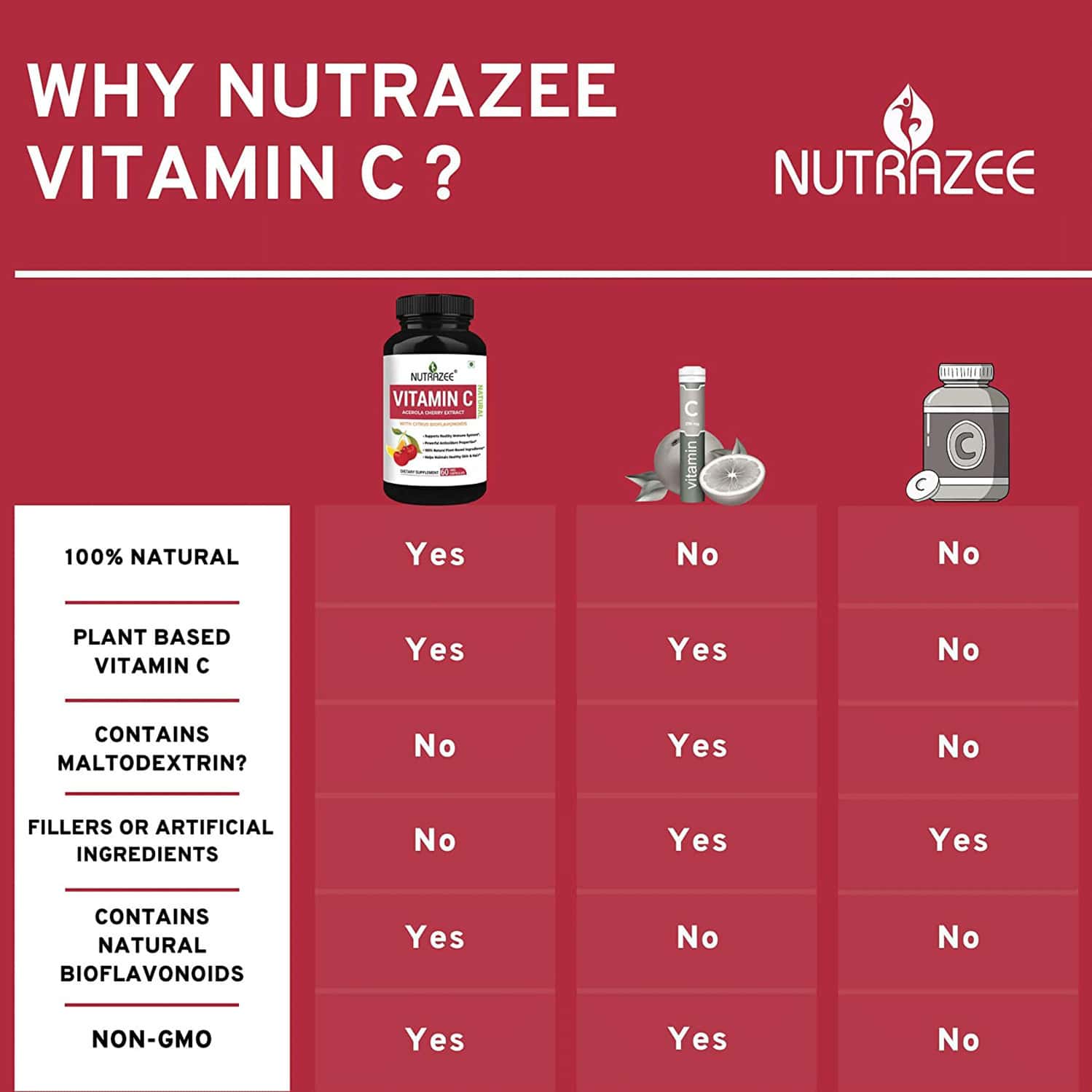 Buy NUTRAZEE NATURAL VITAMIN C PLANT BASED ACEROLA CHERRY EXTRACT 60 ...