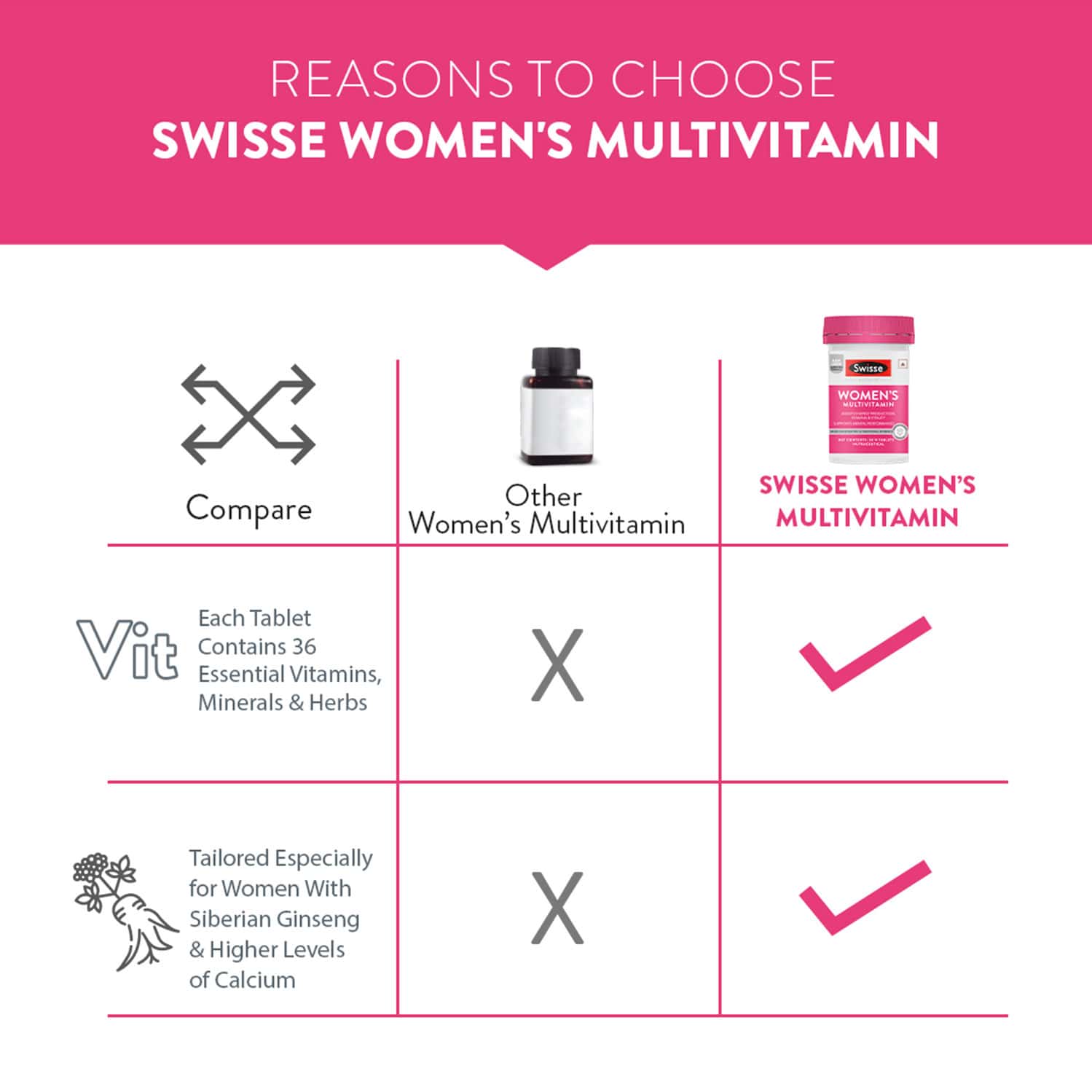 Buy SWISSE MULTIVITAMINS WOMEN - 30 TABLETS BOTTLE Online & Get Upto 60 ...