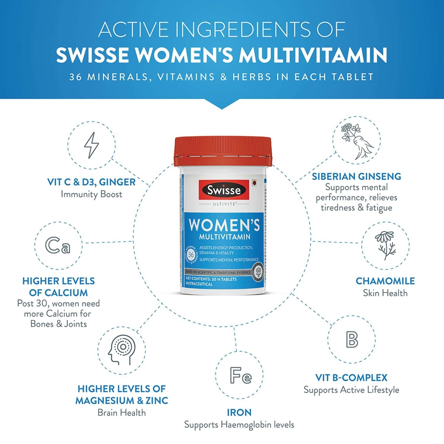 Buy SWISSE MULTIVITAMINS WOMEN - 30 TABLETS BOTTLE Online & Get Upto 60 ...