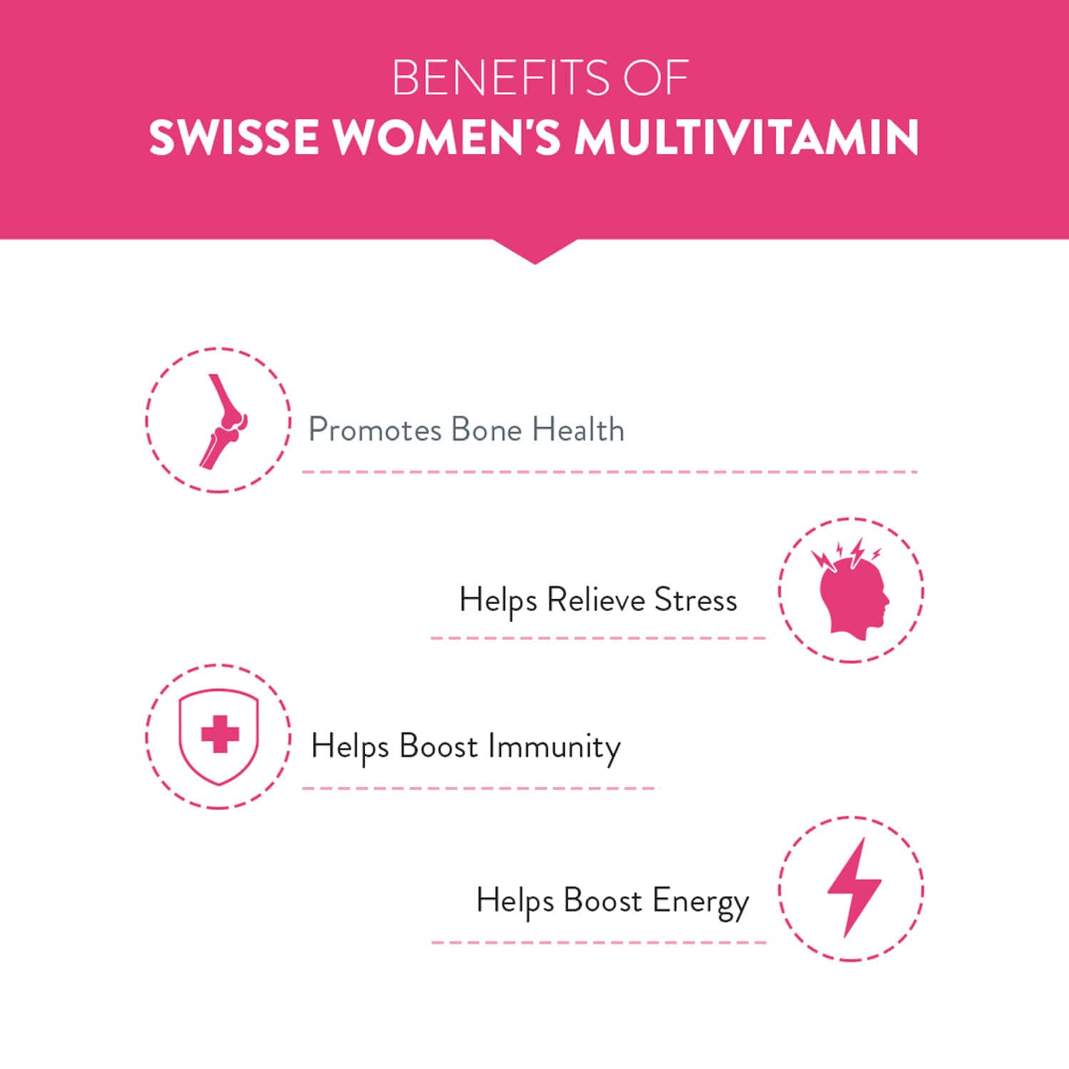 Buy SWISSE MULTIVITAMINS WOMEN - 30 TABLETS BOTTLE Online & Get Upto 60 ...