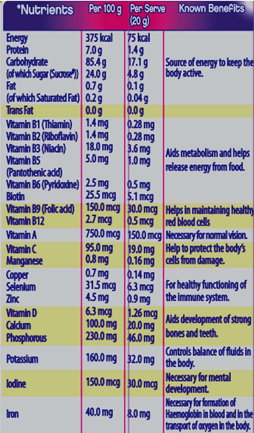 Buy CADBURY BOURNVITA Online Get Upto 60 OFF At PharmEasy buy-cadbury-bournvita-online-get-upto-60-off-at-pharmeasy