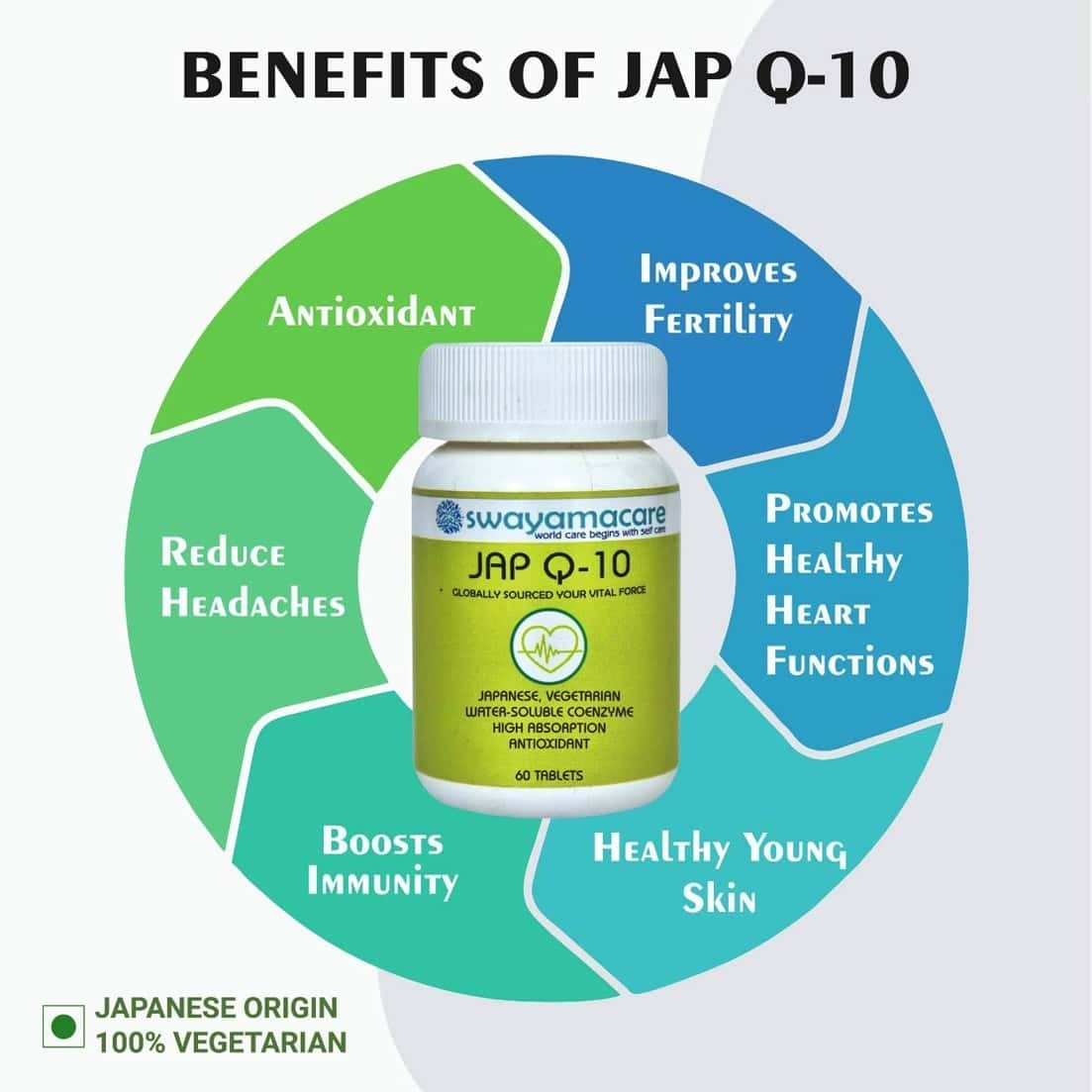 Buy JAP Q 10 (CO-ENZYME Q10, JAPANESE ORIGIN) - 60 CAP Online & Get ...