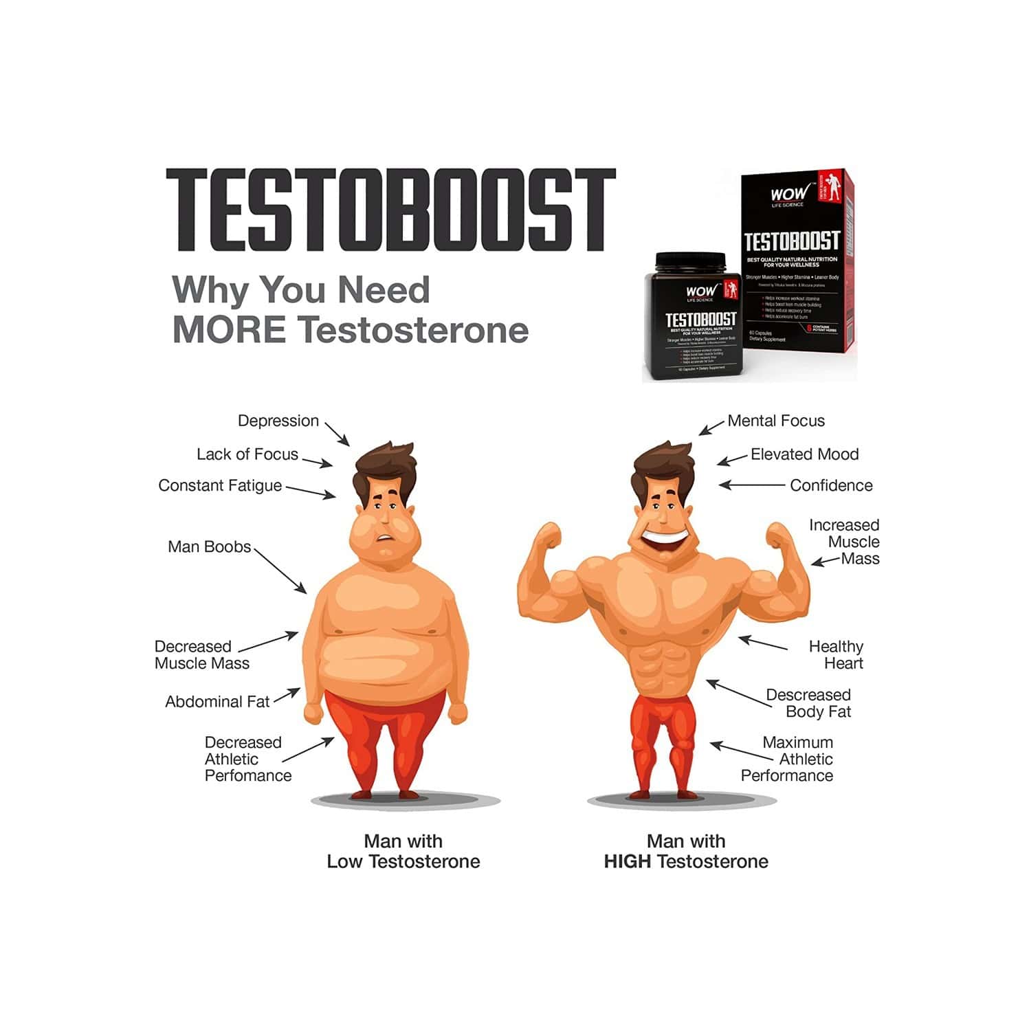 Buy Wow Life Science Testoboost - 60 Capsules Online & Get Upto 60% OFF ...