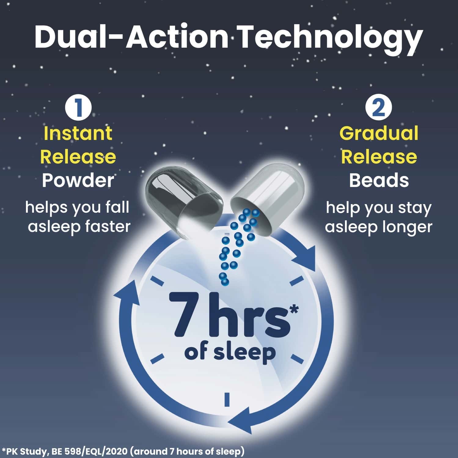 Buy NITE THRU ADVANCED MELATONIN HEALTH SUPPLEMENT 10MG 30 VEG CAPSULES ...