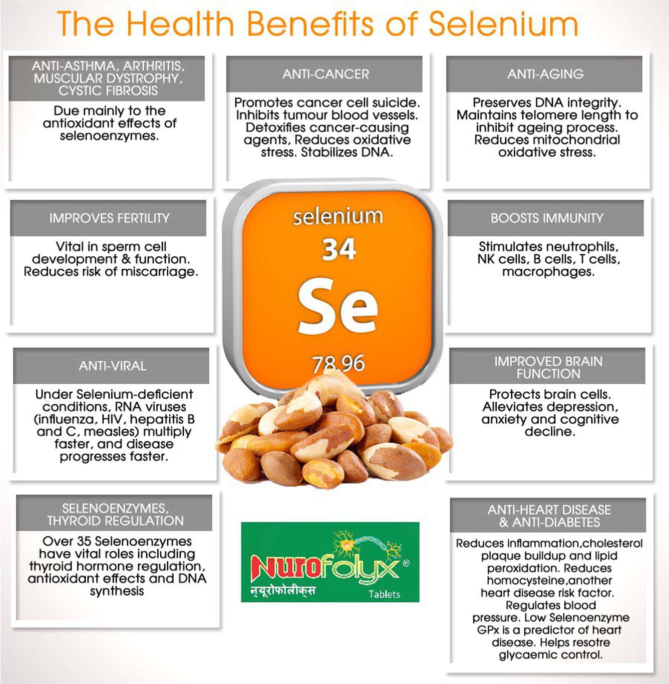 Buy TREXGEN NUROFOLYX DIABETES & NEUROPATHY NERVE PAIN TABLETS - 30 ...