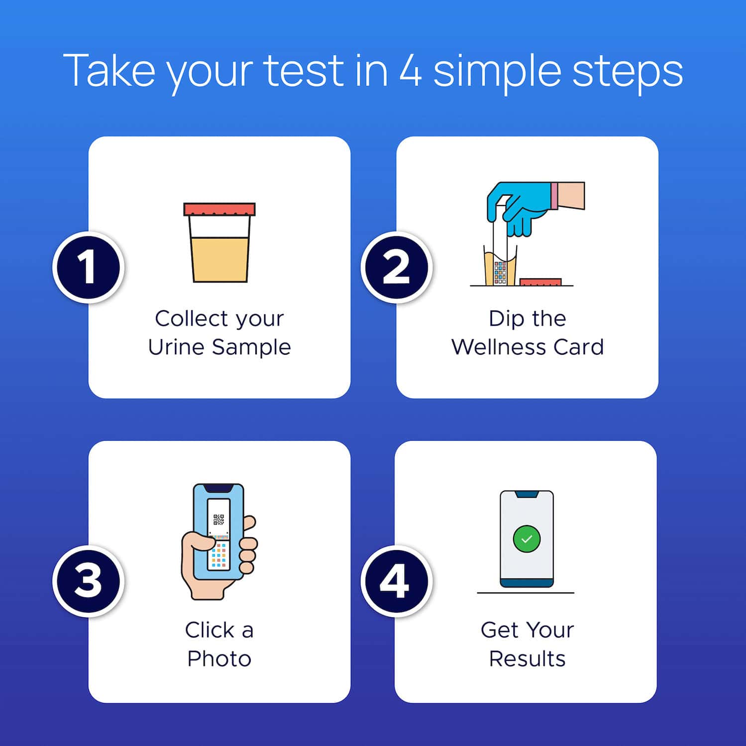 Buy NEODOCS INSTANT WELLNESS TEST KIT Online & Get Upto 60% OFF at ...