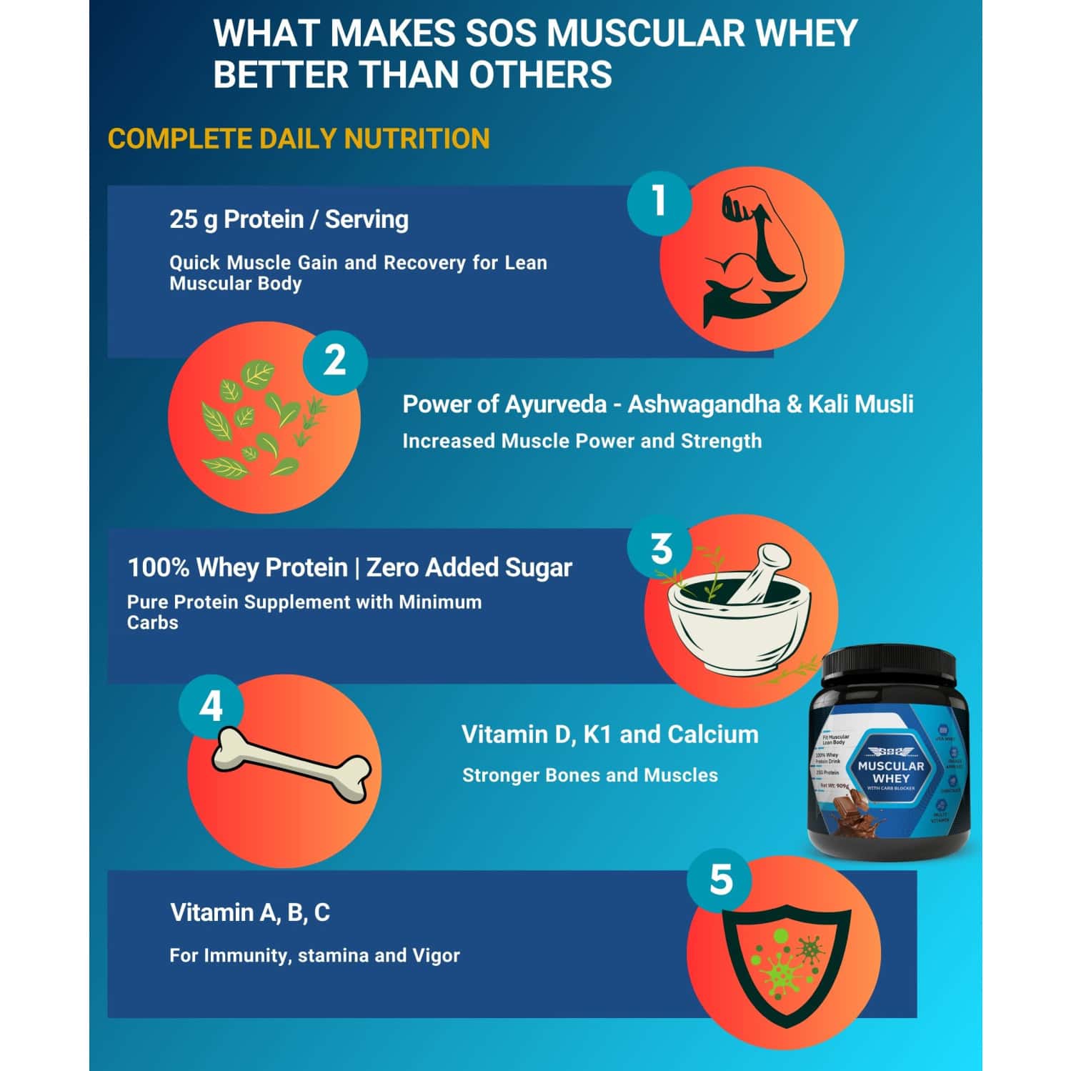 Buy SOS NUTRITION MUSCULAR WHEY PROTEIN MEN HERBS MULTIVITAMINS ...