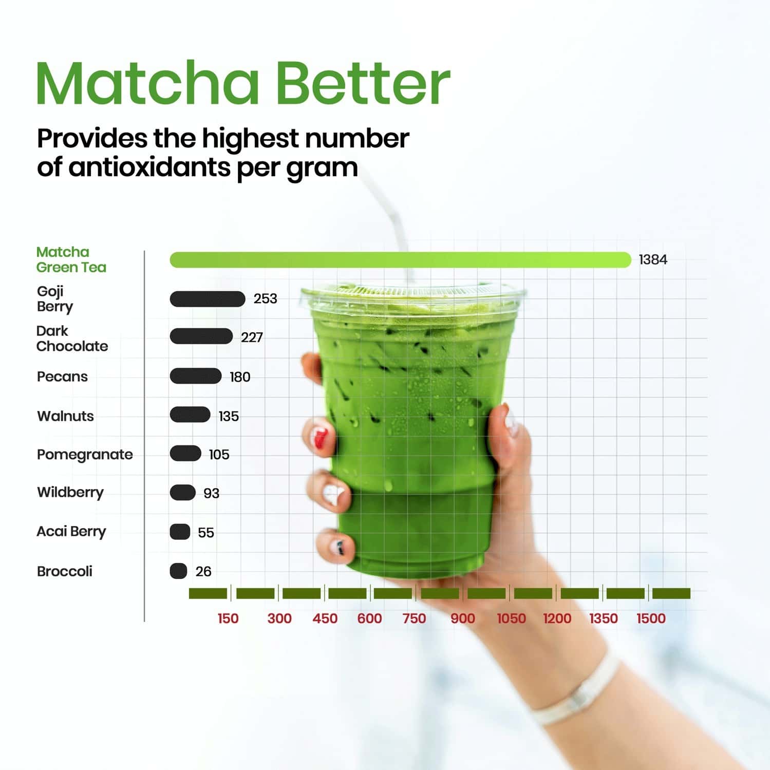 Buy WELLBEING NUTRITION MATCHA GREEN TEA WITH ANTIOXIDANTS, DETOX AND ...