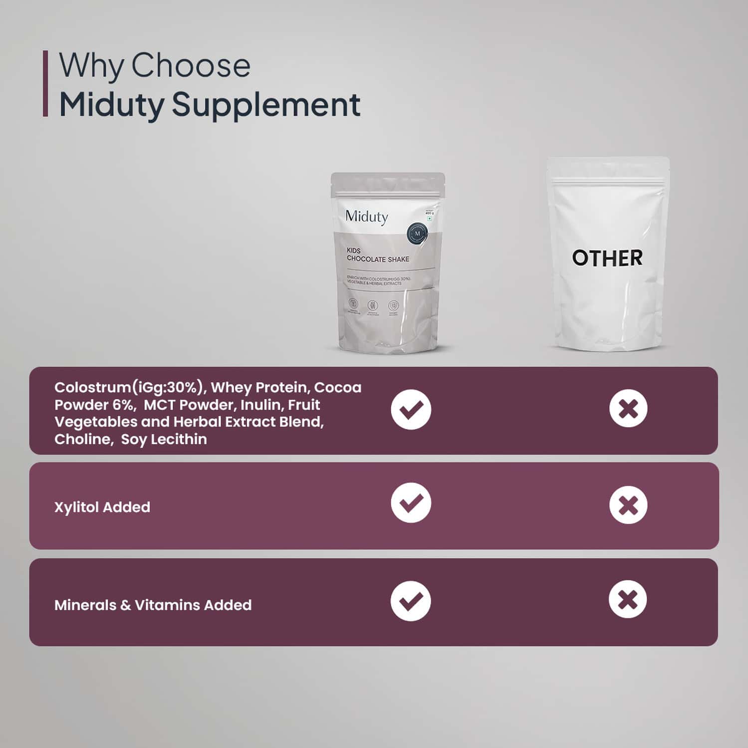 Buy MIDUTY PALAK NOTES KIDS CHOCOLATE SHAKE POWDER IMMUNITY BOOSTER ...