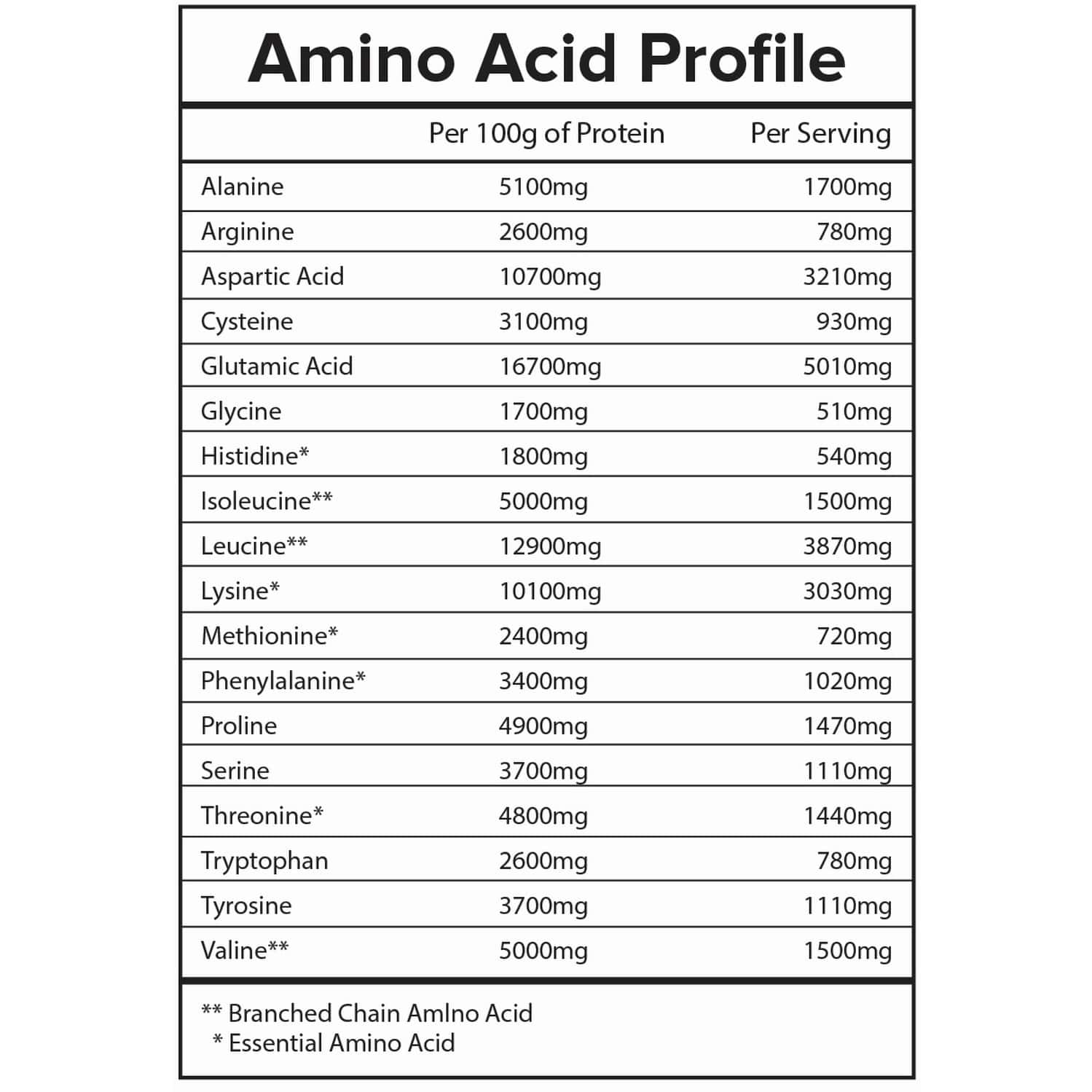 Buy NUTRIJA WHEY PROTEIN ISOLATE 90% FAST DIGESTING PROTEIN, WITH ZERO ...