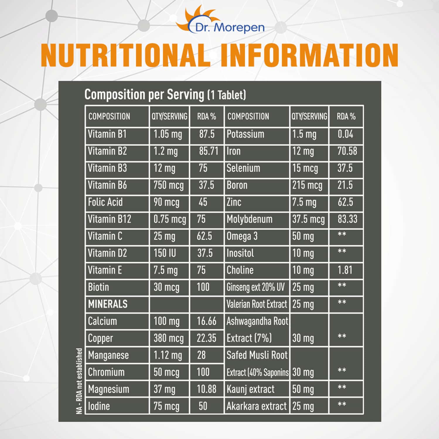 Buy DR. MOREPEN GOKSHURA & MULTIVITAMIN MEN TABLETS FOR ENERGY VITALITY ...