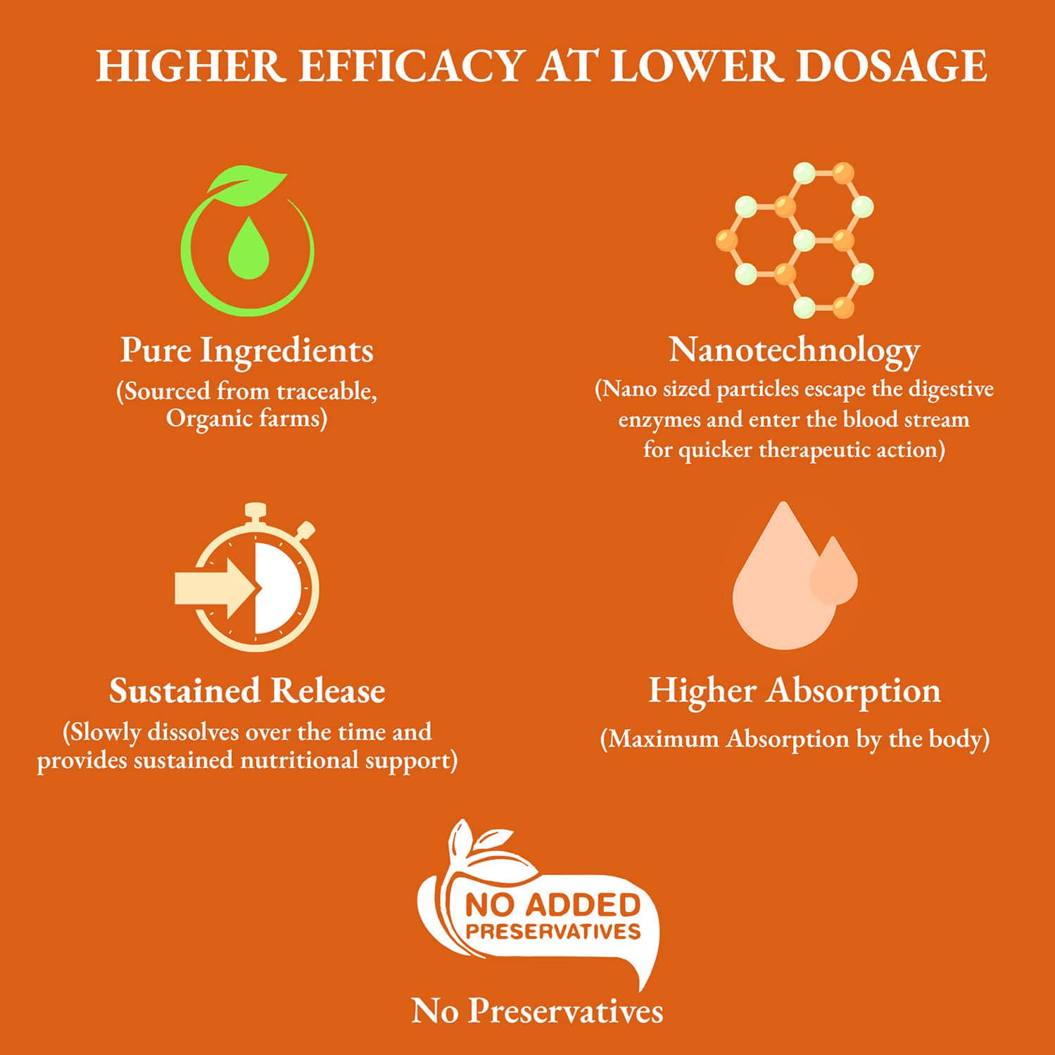 Buy ZEROHARM HOLO EYERIS WITH LUTEIN & ZEAXANTHIN-PROTECT FROM UV ...