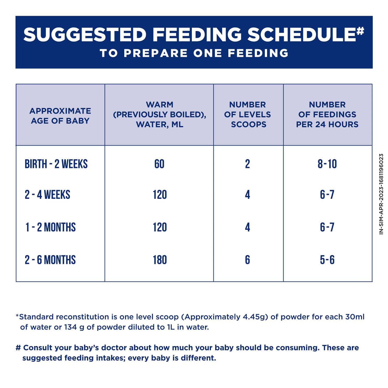 Buy NEW SIMILAC PLUS INFANT FORMULA WITH ADDED DHA & VITAMIN E STAGE 1 ...