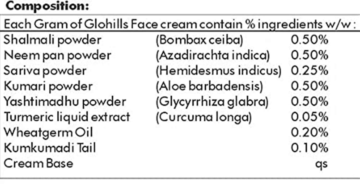 Buy AYUR CHAMP HERBO ACNE CREAM 50G PACK OF 4 Online & Get Upto 60% OFF ...