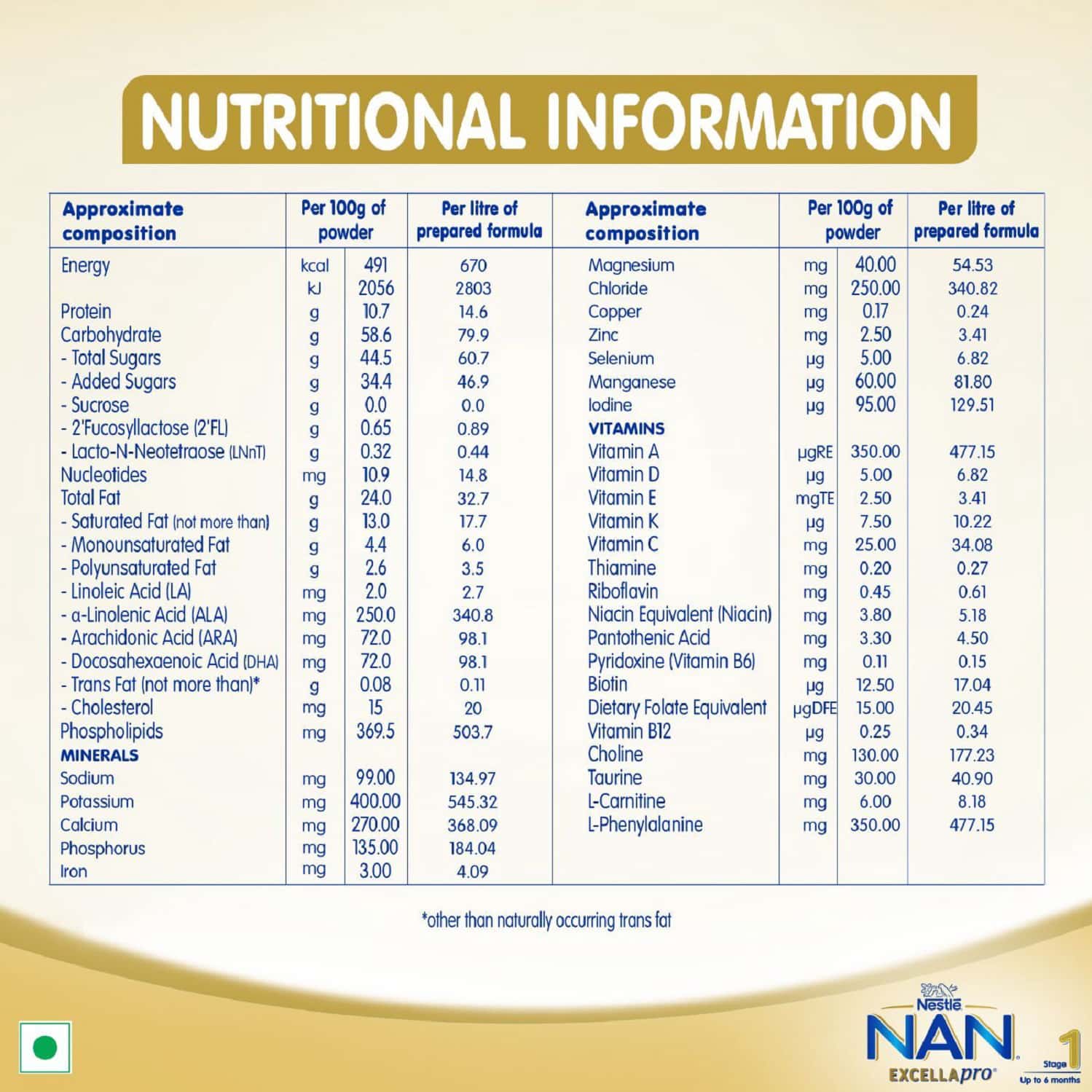 Buy NESTLE NAN EXCELLA PRO STAGE 1 INFANT FORMULA - UPTO 6 MONTHS - 400 ...