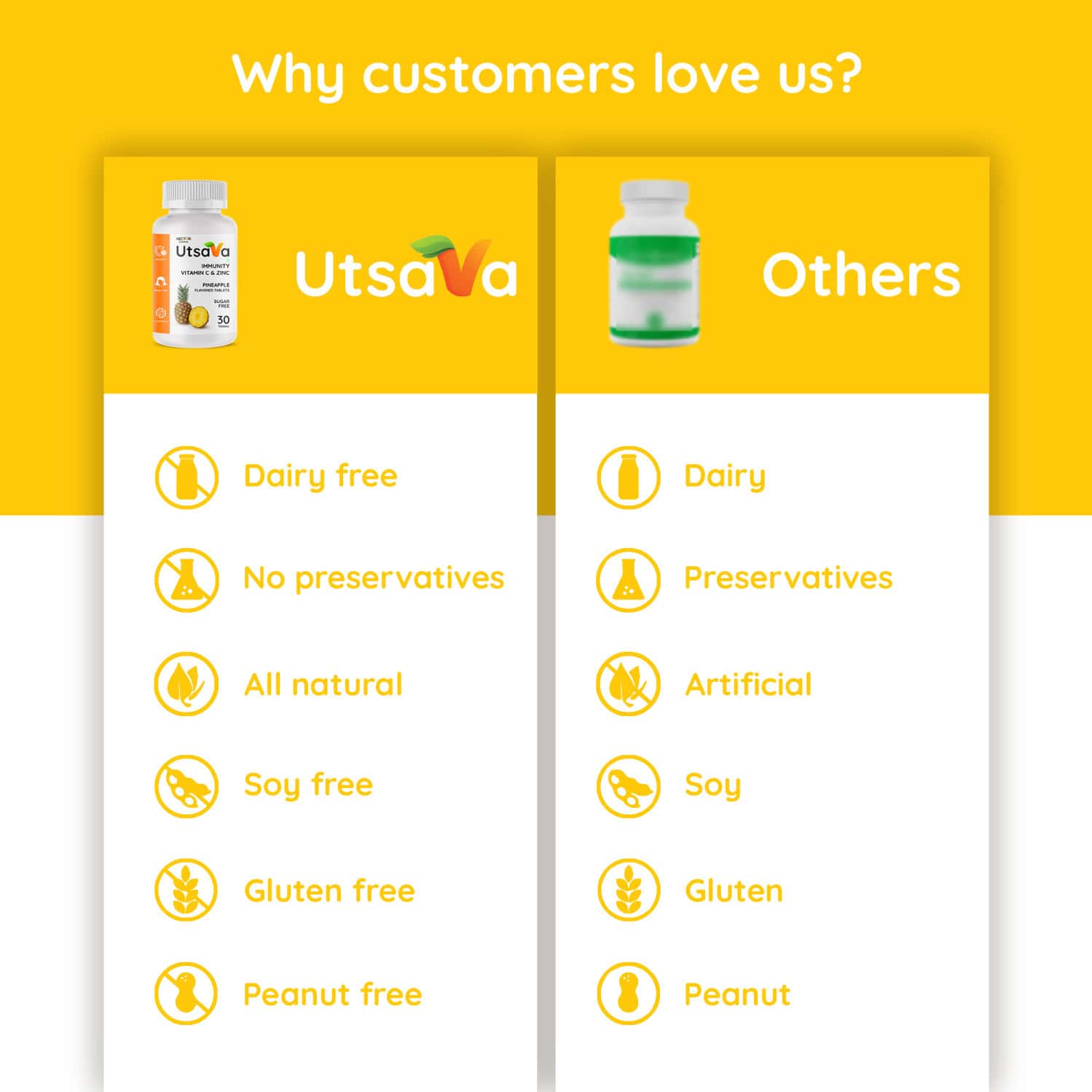 Buy NECTOR UTSAVA VITAMIN C PINEAPPLE CHEWABLE TABLETS 30 TABLETS ...