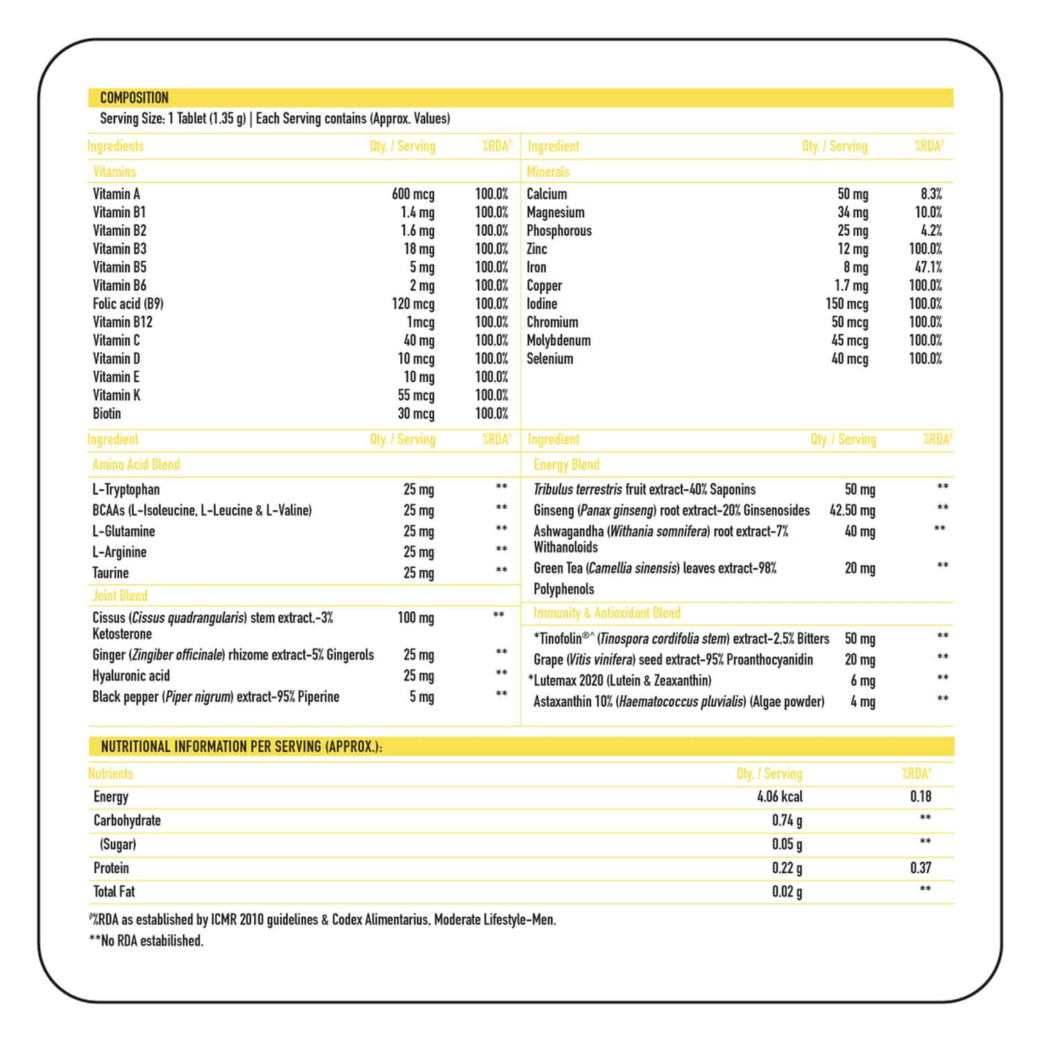 Buy TRUEBASICS MULTIVIT SPORT ONE DAILY, MULTIVITAMIN FOR SPORTS, 90 ...