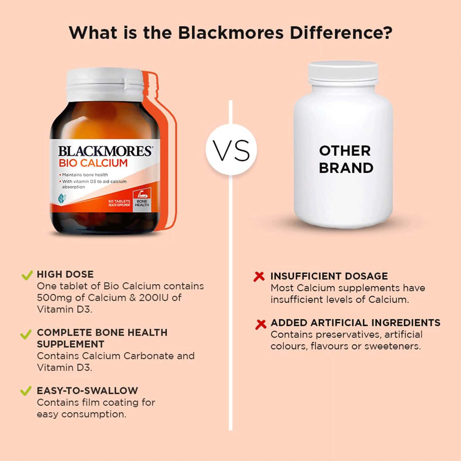 Buy BLACKMORES - BIO CALCIUM & GLUCOSOGREEN, FOR HEALTHY JOINT & BONE ...