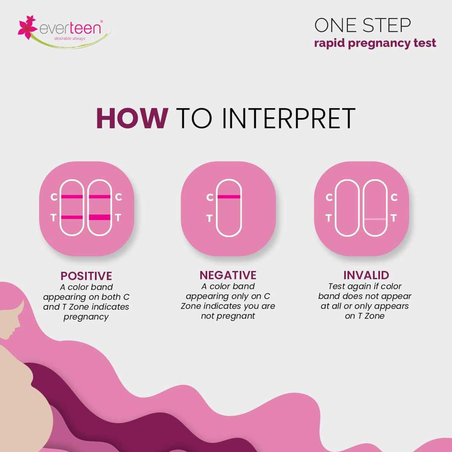 Buy EVERTEEN ONE STEP PREGNANCY TEST FOR WOMEN 2 PACKS (25 DEVICES EACH ...